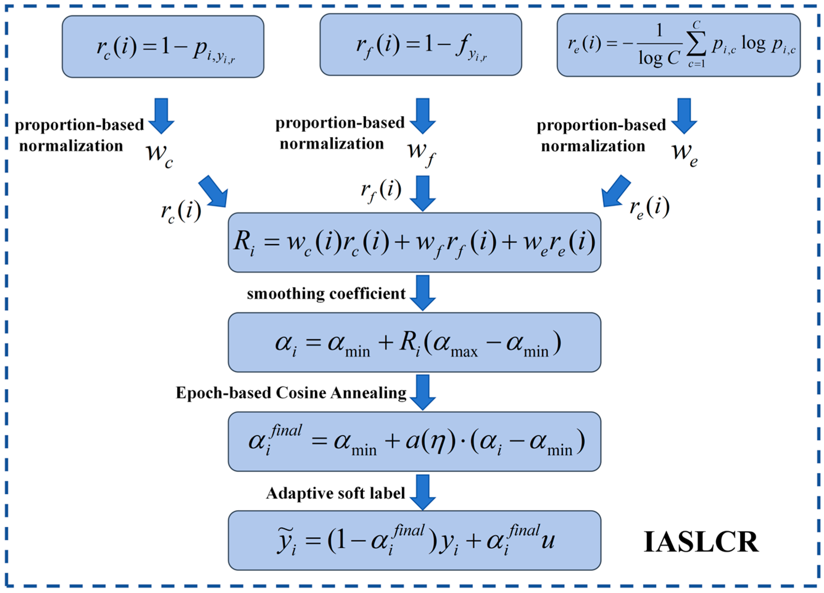 DAR-3DNet: A Deformable Attention 3D Network with Composite Risk-Aware ...