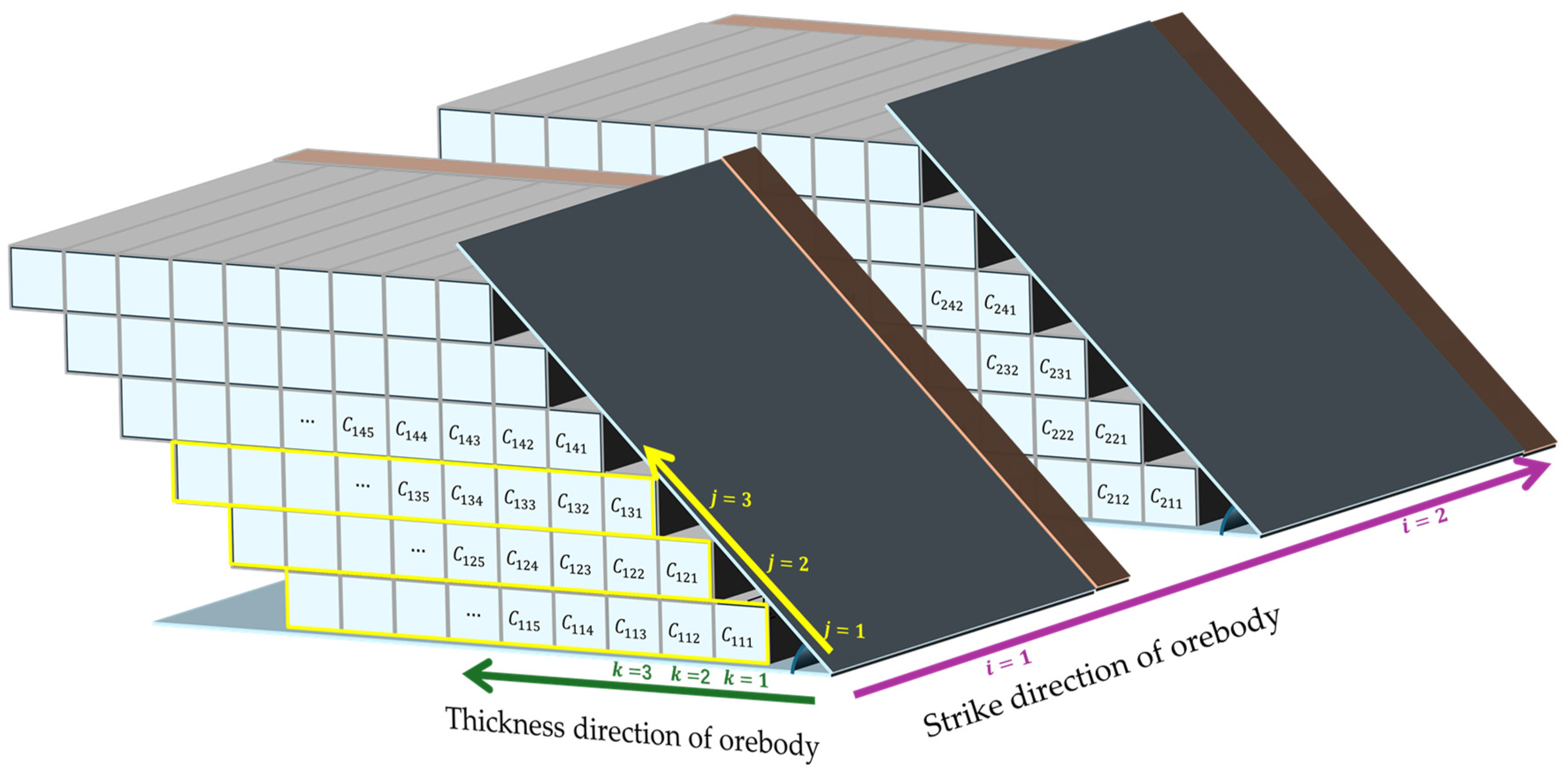 Hybrid Simulation Modeling of Underground Mining Processes Under ...