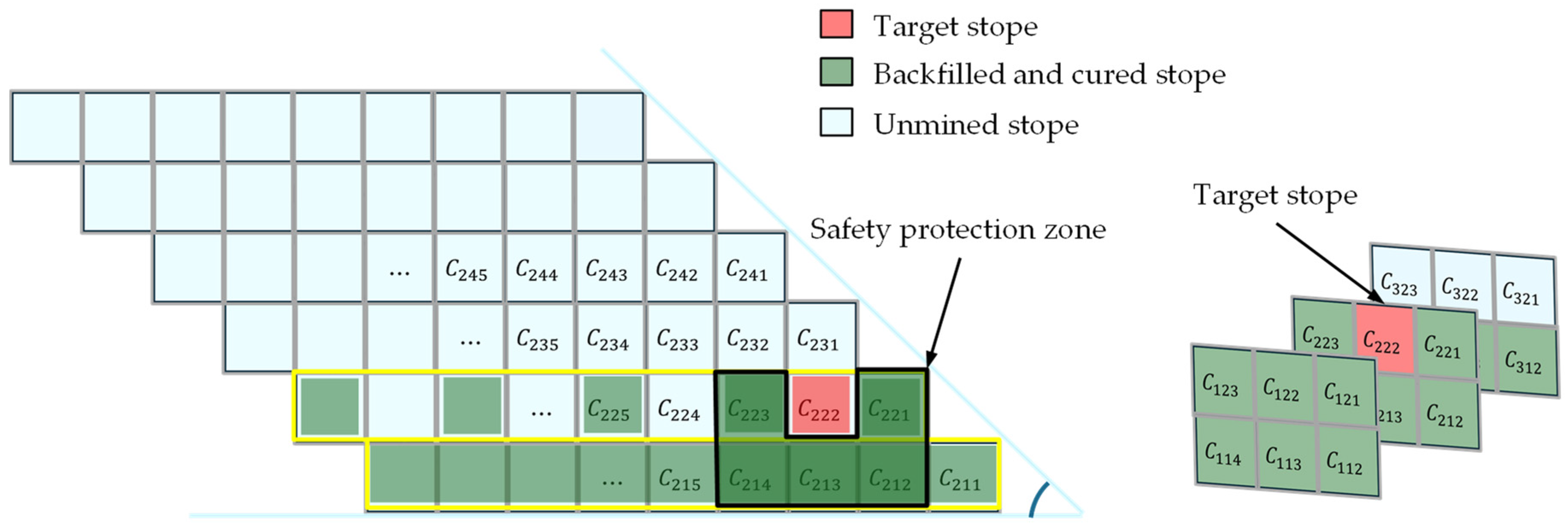 Hybrid Simulation Modeling of Underground Mining Processes Under ...
