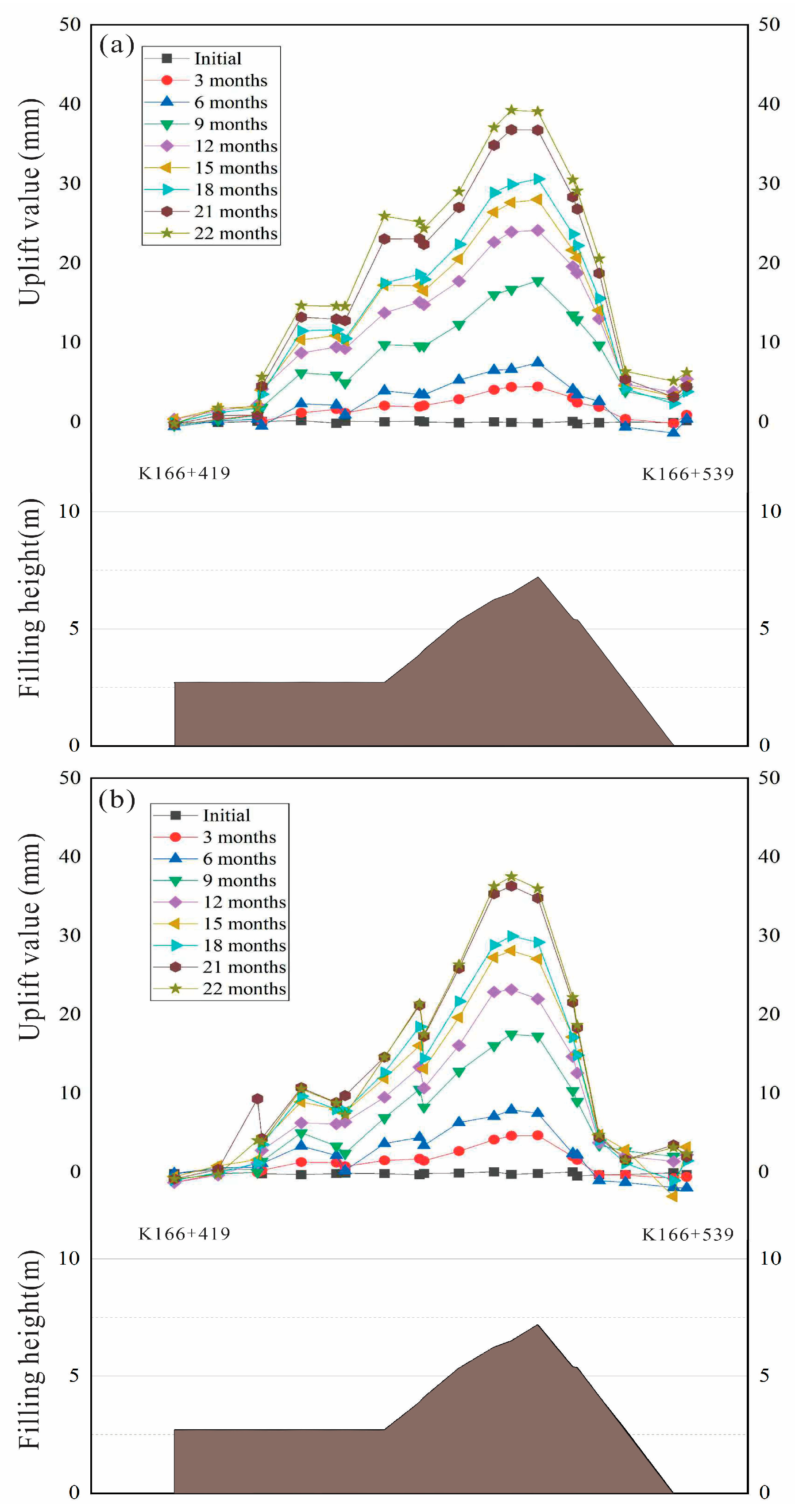 Mechanism of Uplift in Black Shale Fill Subgrade During Operational ...