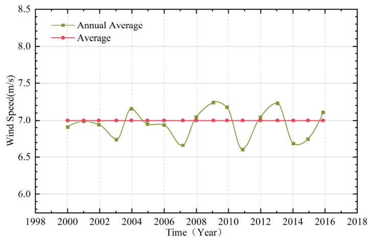 Flow Field Characteristics and Aerodynamic Mechanisms of Bundled ...