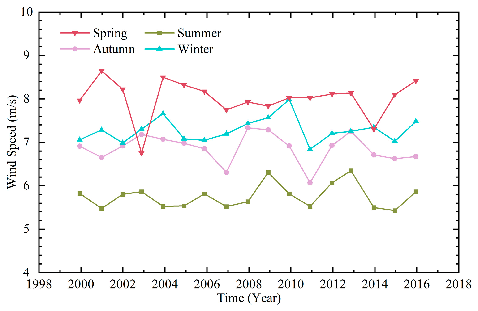 Flow Field Characteristics and Aerodynamic Mechanisms of Bundled ...