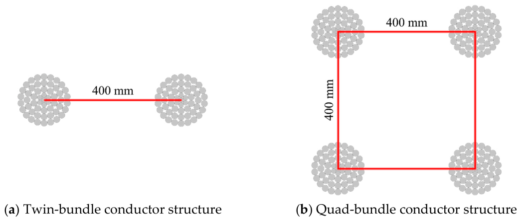 Flow Field Characteristics and Aerodynamic Mechanisms of Bundled ...