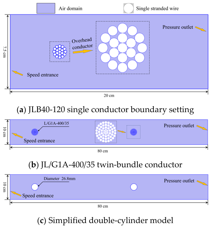 Flow Field Characteristics and Aerodynamic Mechanisms of Bundled ...