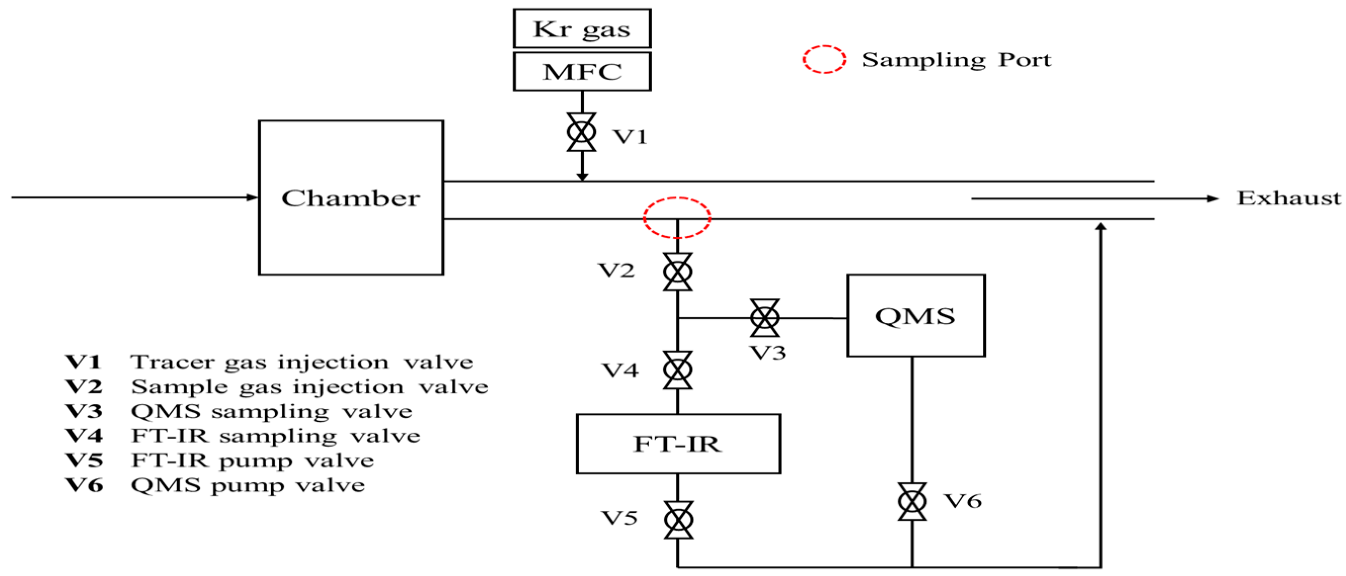 Measurement-Based Estimation of Emission Factors for CF4, C4F6, and ...