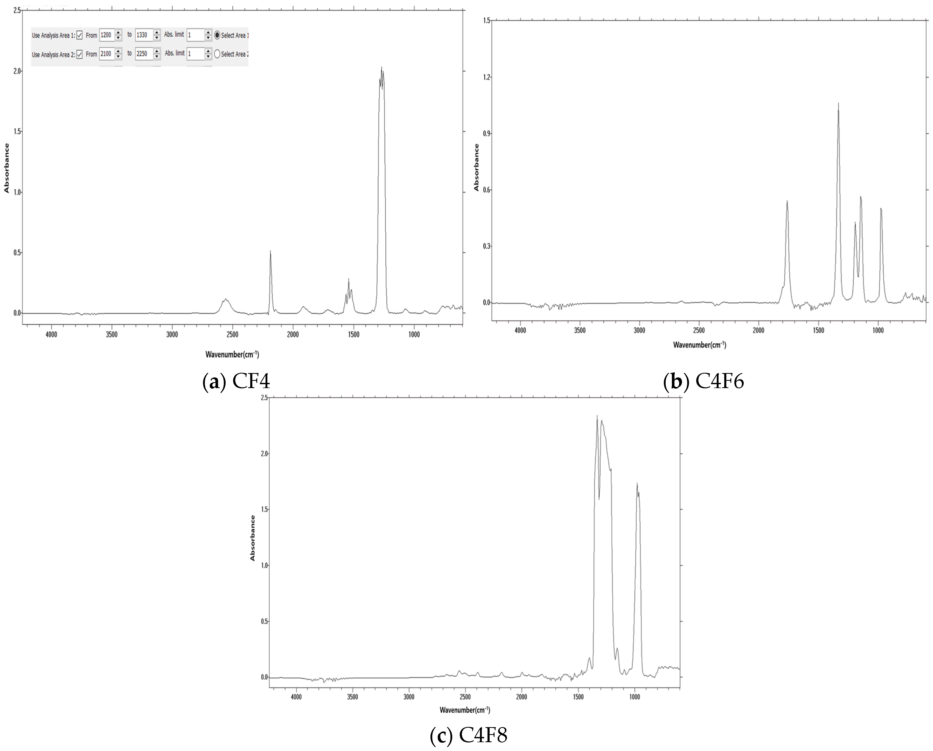 Measurement-Based Estimation of Emission Factors for CF4, C4F6, and ...