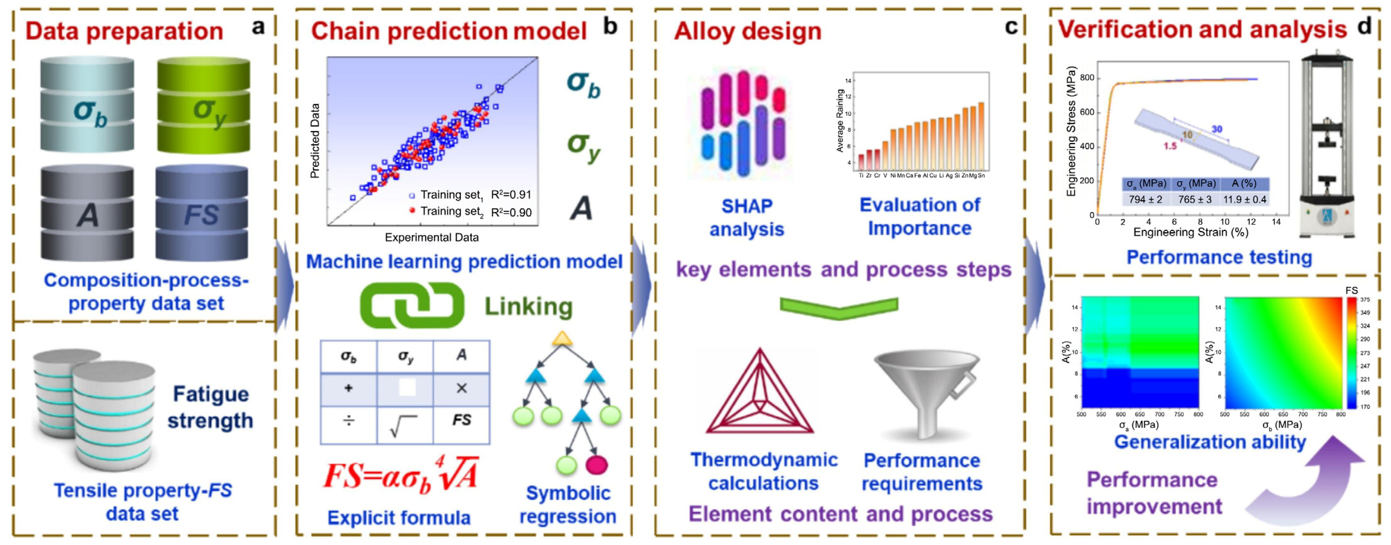 Recent Advancements in Aluminum Alloy Research: Integrating Traditional ...