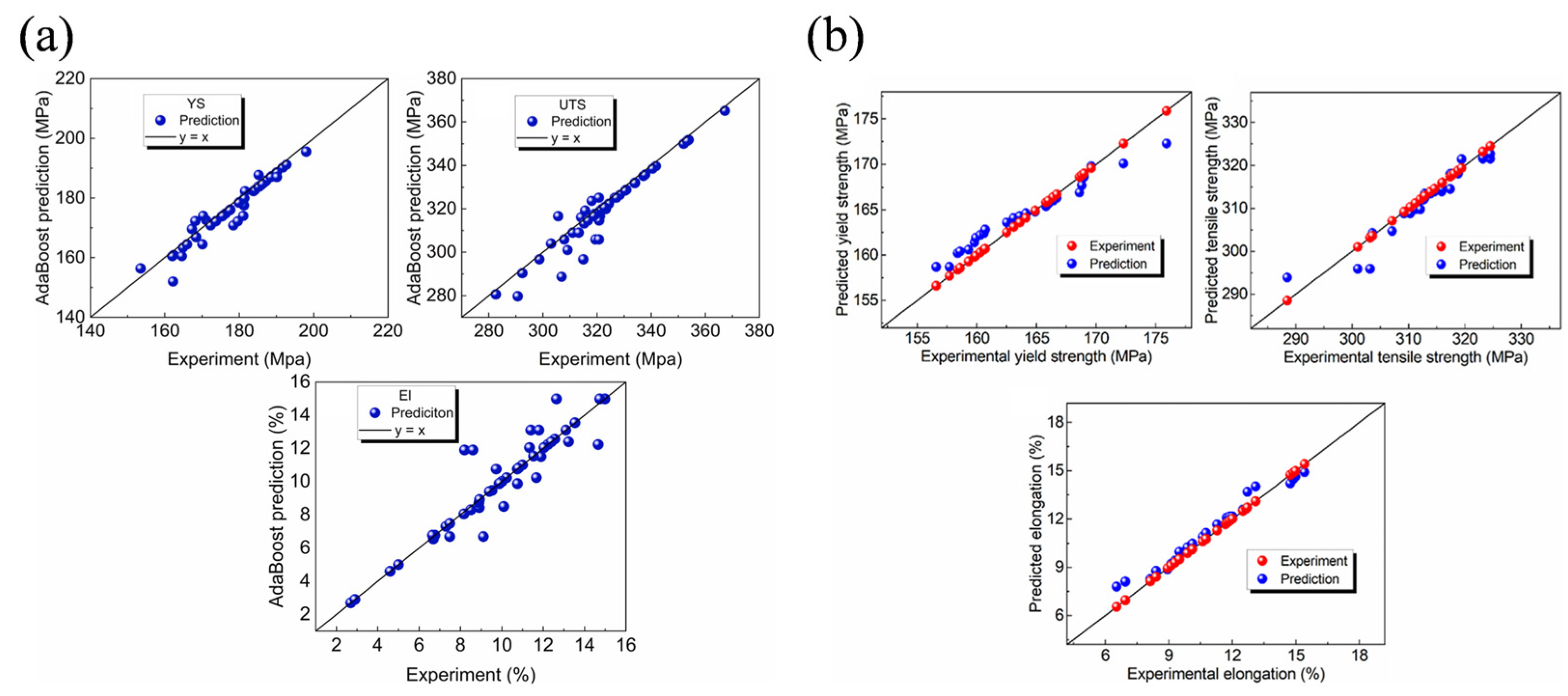 Recent Advancements in Aluminum Alloy Research: Integrating Traditional ...