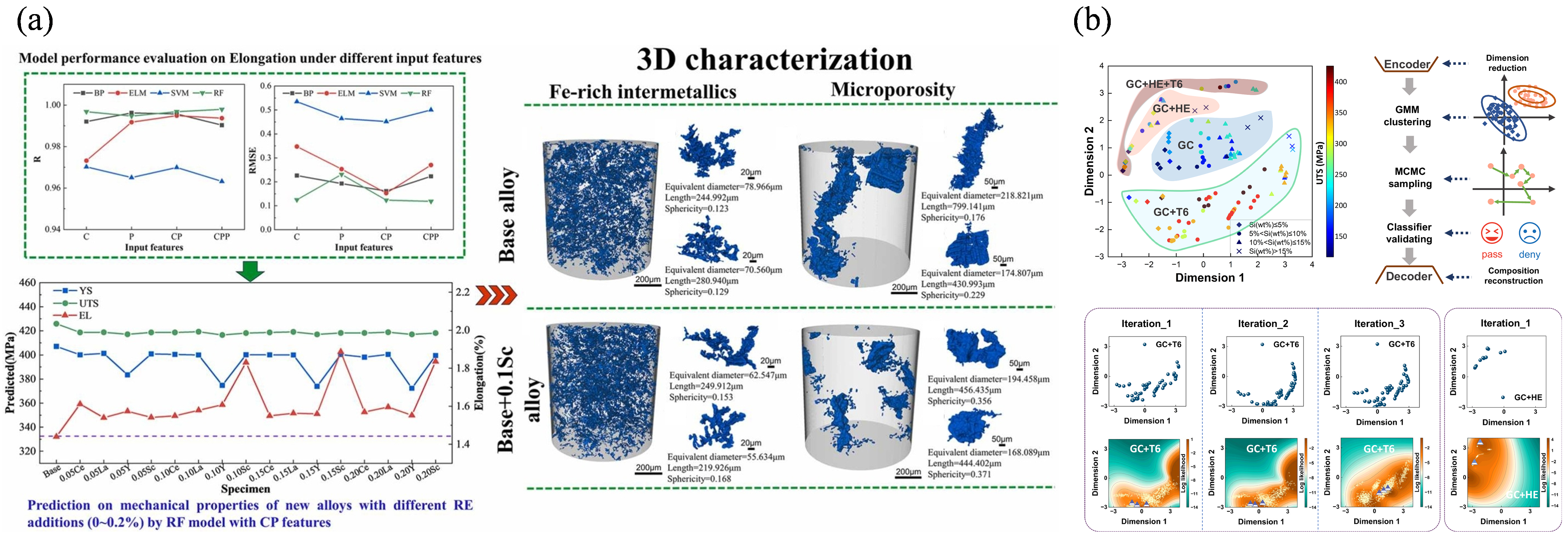 Recent Advancements in Aluminum Alloy Research: Integrating Traditional ...
