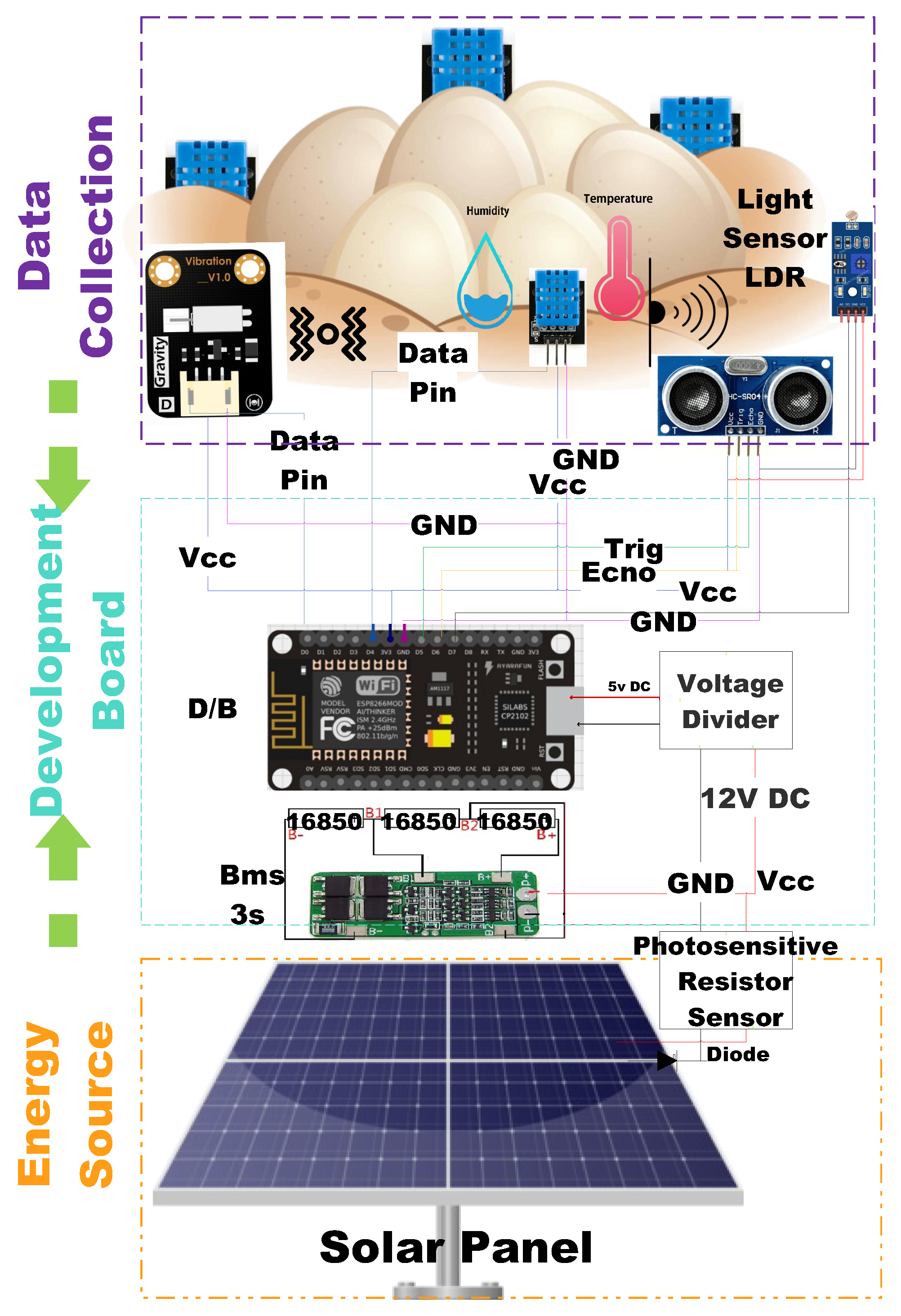 An IoT-Based Real-Time Monitoring and Alert System for Sea Turtle Nest ...