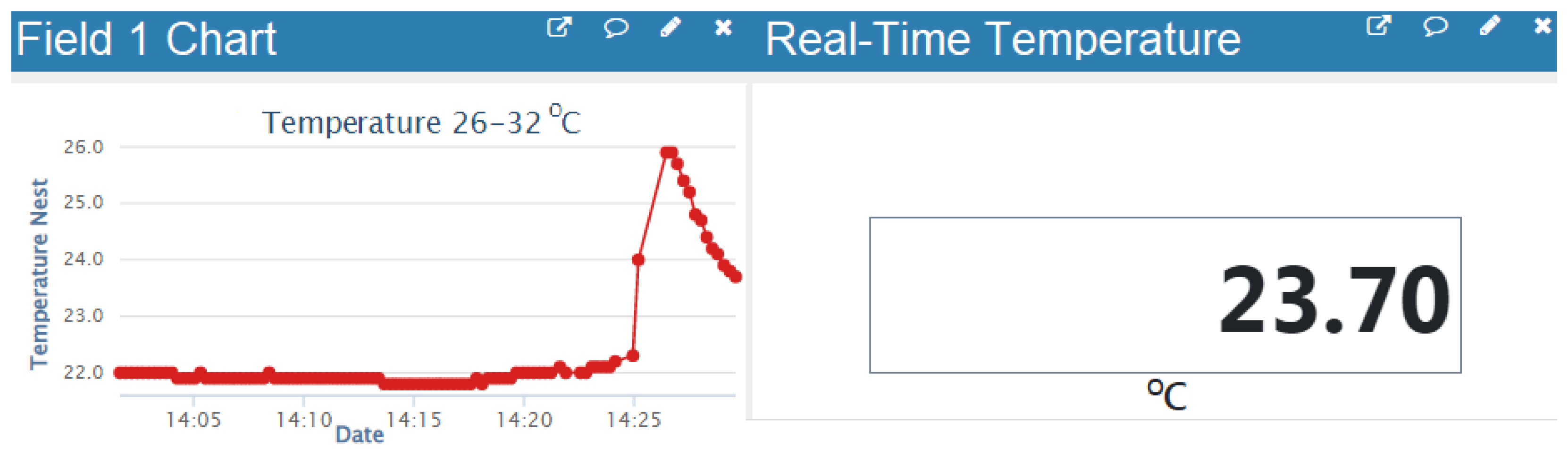 An IoT-Based Real-Time Monitoring and Alert System for Sea Turtle Nest ...