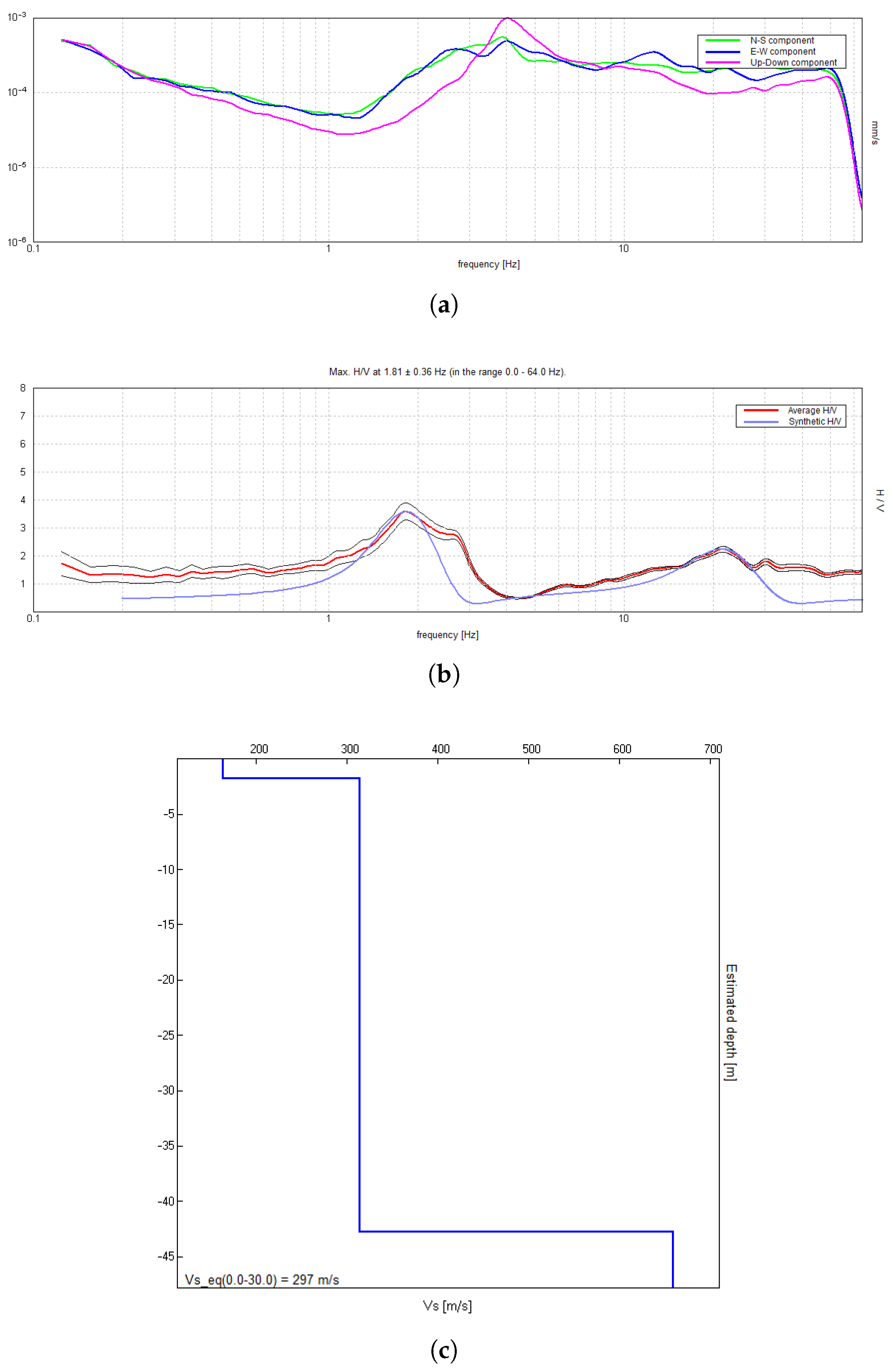 Topographic Effects on Peak Ground Acceleration: A Case Study for ...