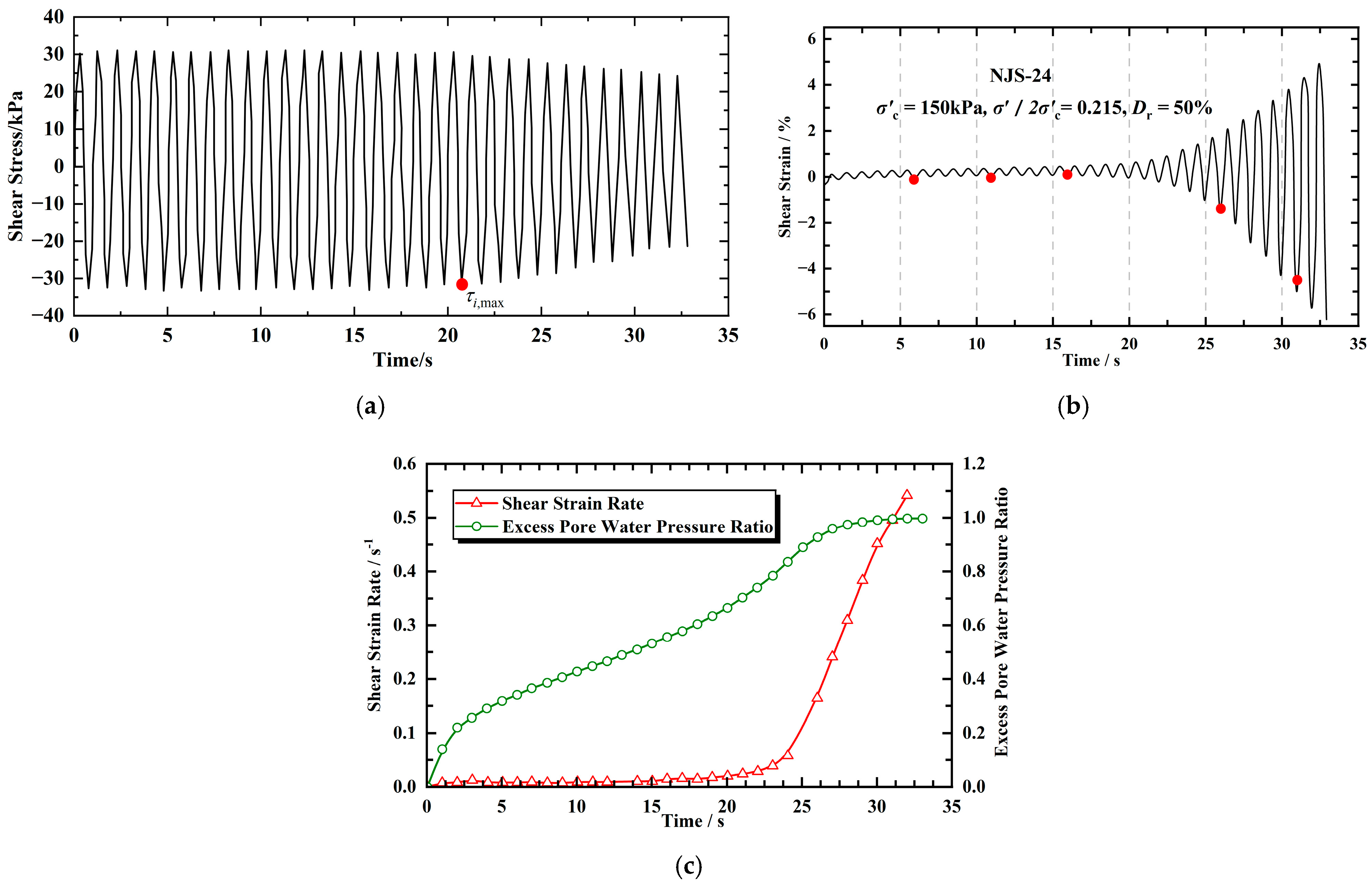 Identification Method of Soil Liquefaction Based on Thixotropic-Induced ...