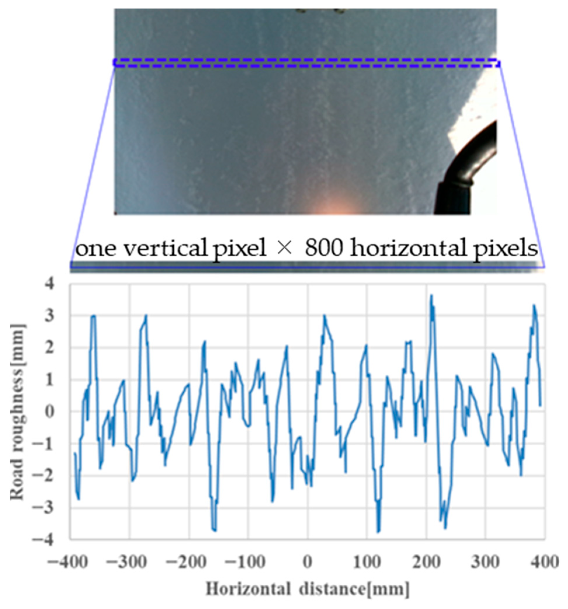 Study on Road Friction Estimation System Using Non-Contact Sensor Fusion
