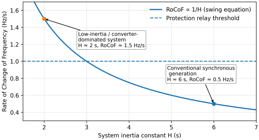 Renewable Energy Integration in Emerging Electricity Grids ...