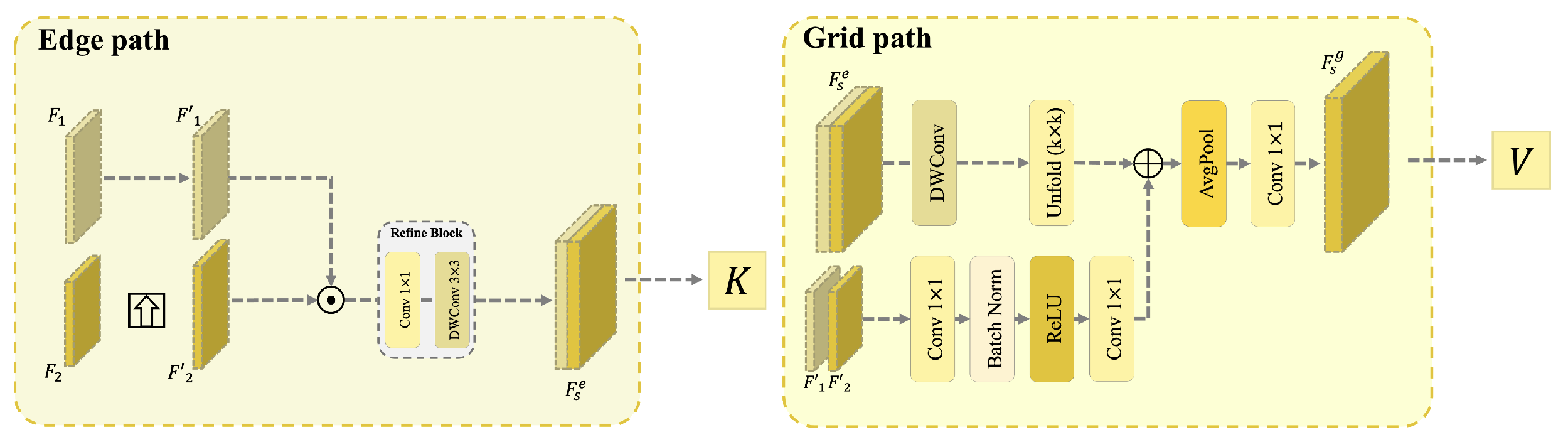 A Cross-Scale Decoder with Token Refinement for Off-Road Semantic ...