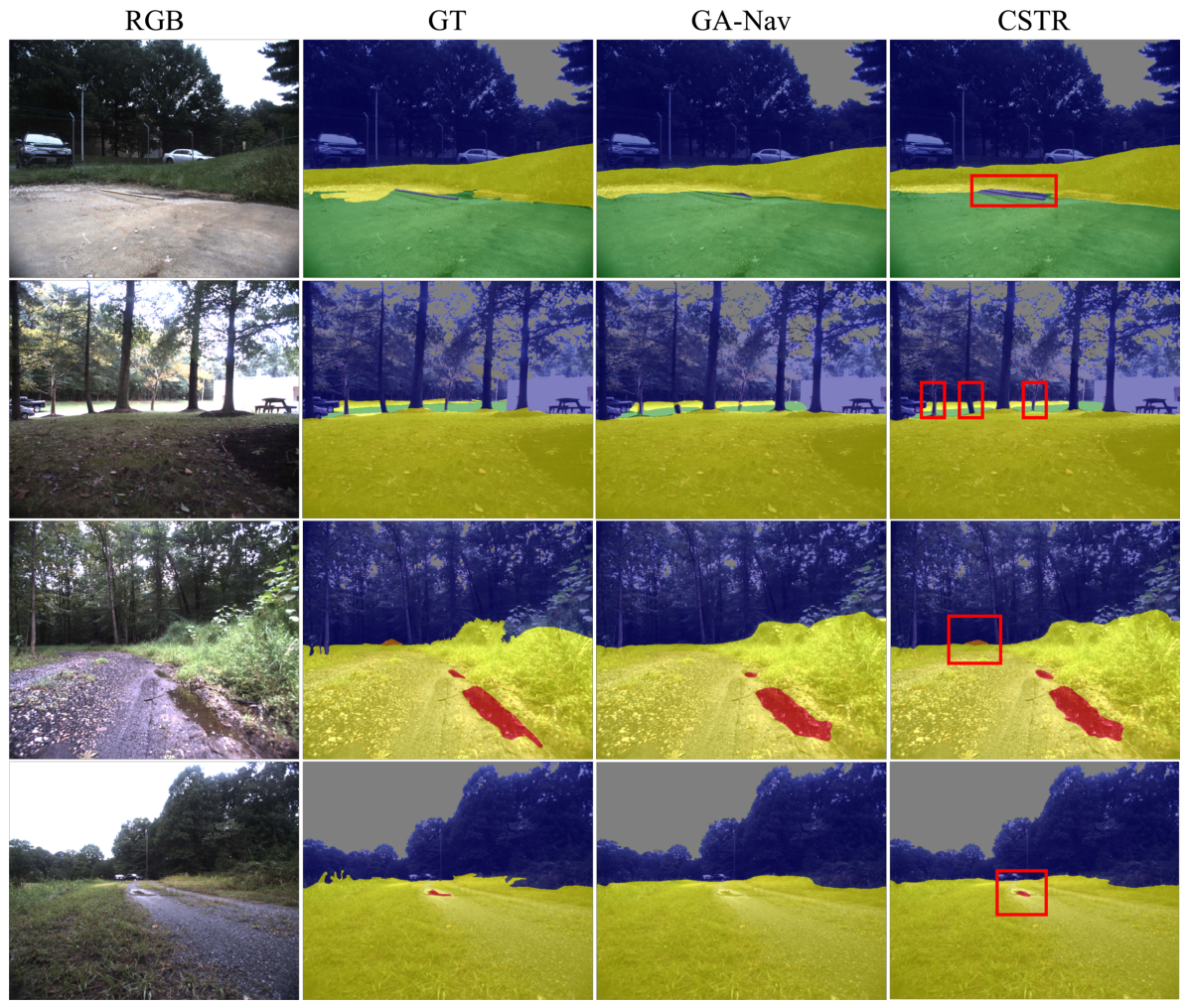 A Cross-Scale Decoder with Token Refinement for Off-Road Semantic ...