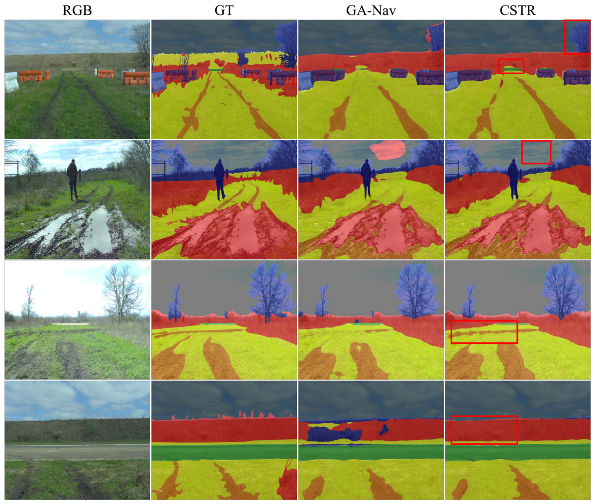 A Cross-Scale Decoder with Token Refinement for Off-Road Semantic ...