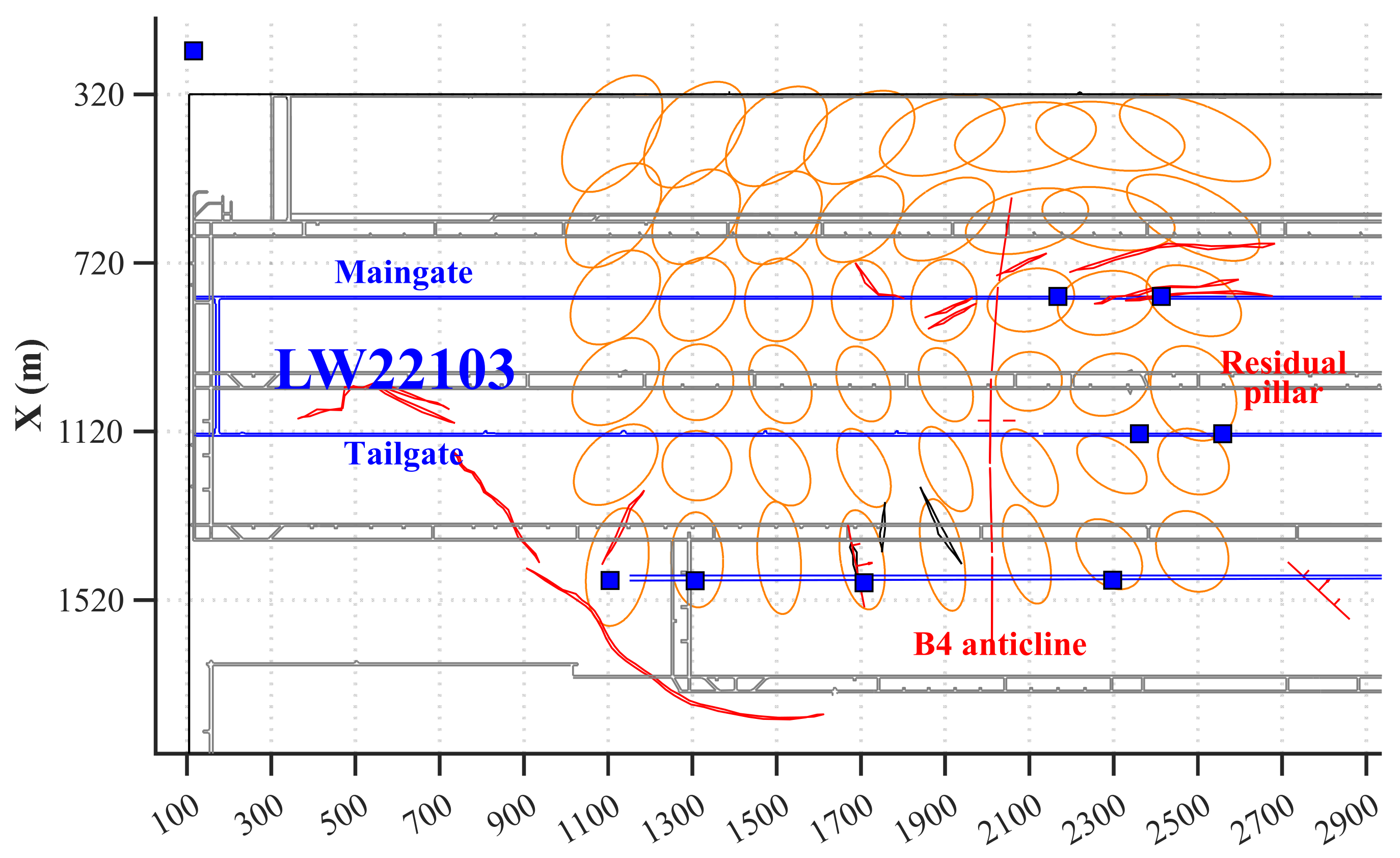 Seismic Clustering Analysis for Detecting Seismic Hazards Induced by ...