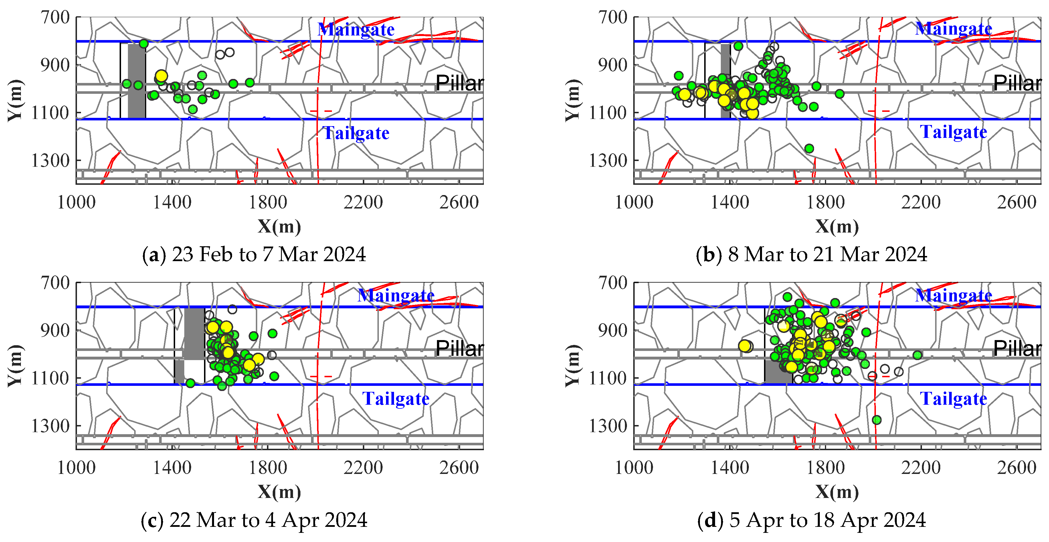Seismic Clustering Analysis for Detecting Seismic Hazards Induced by ...