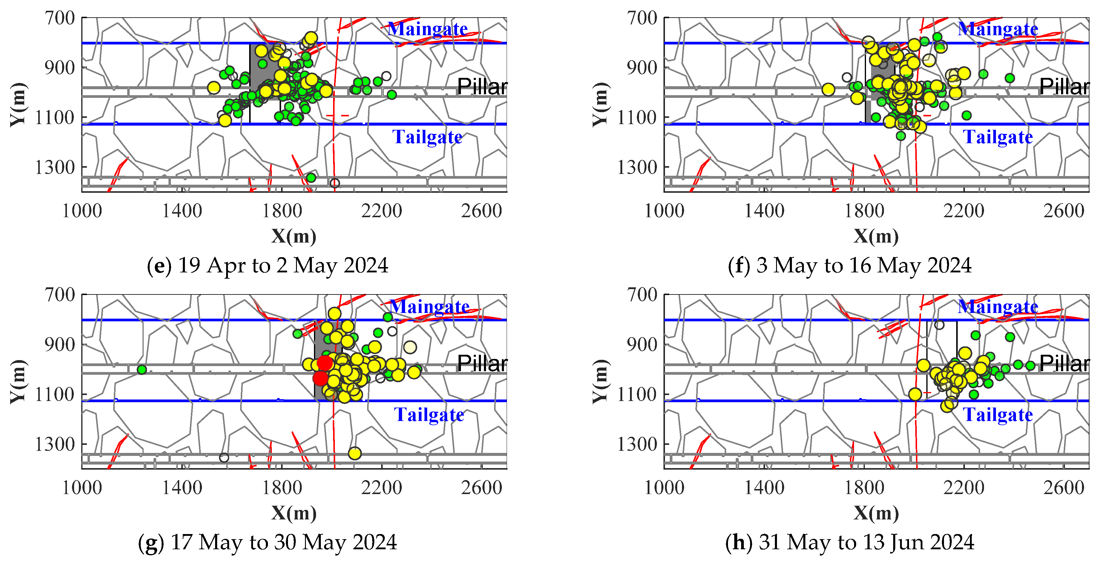 Seismic Clustering Analysis for Detecting Seismic Hazards Induced by ...