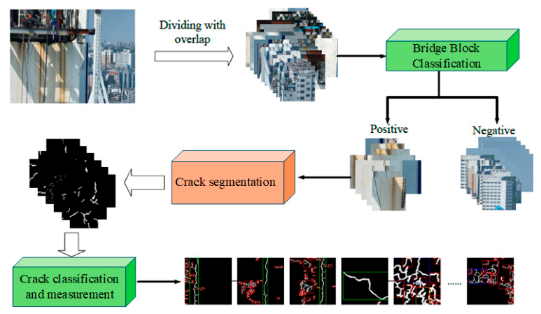 CFM-Net with Multi-Scale Attention and Adaptive Fusion for Robust UAV ...