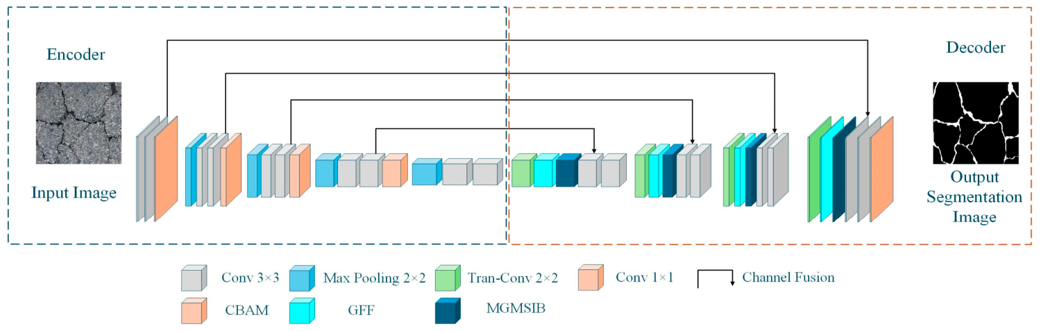 CFM-Net with Multi-Scale Attention and Adaptive Fusion for Robust UAV ...