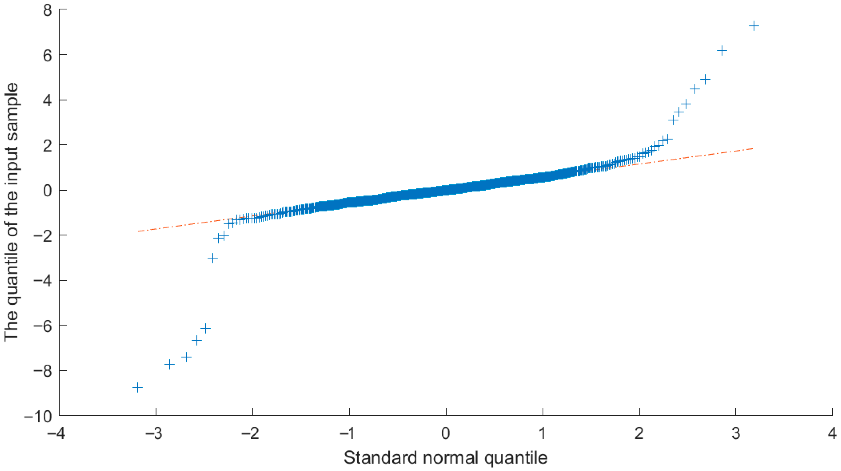 Multi-Step Prediction of CO2 Emission Concentration in the Municipal ...