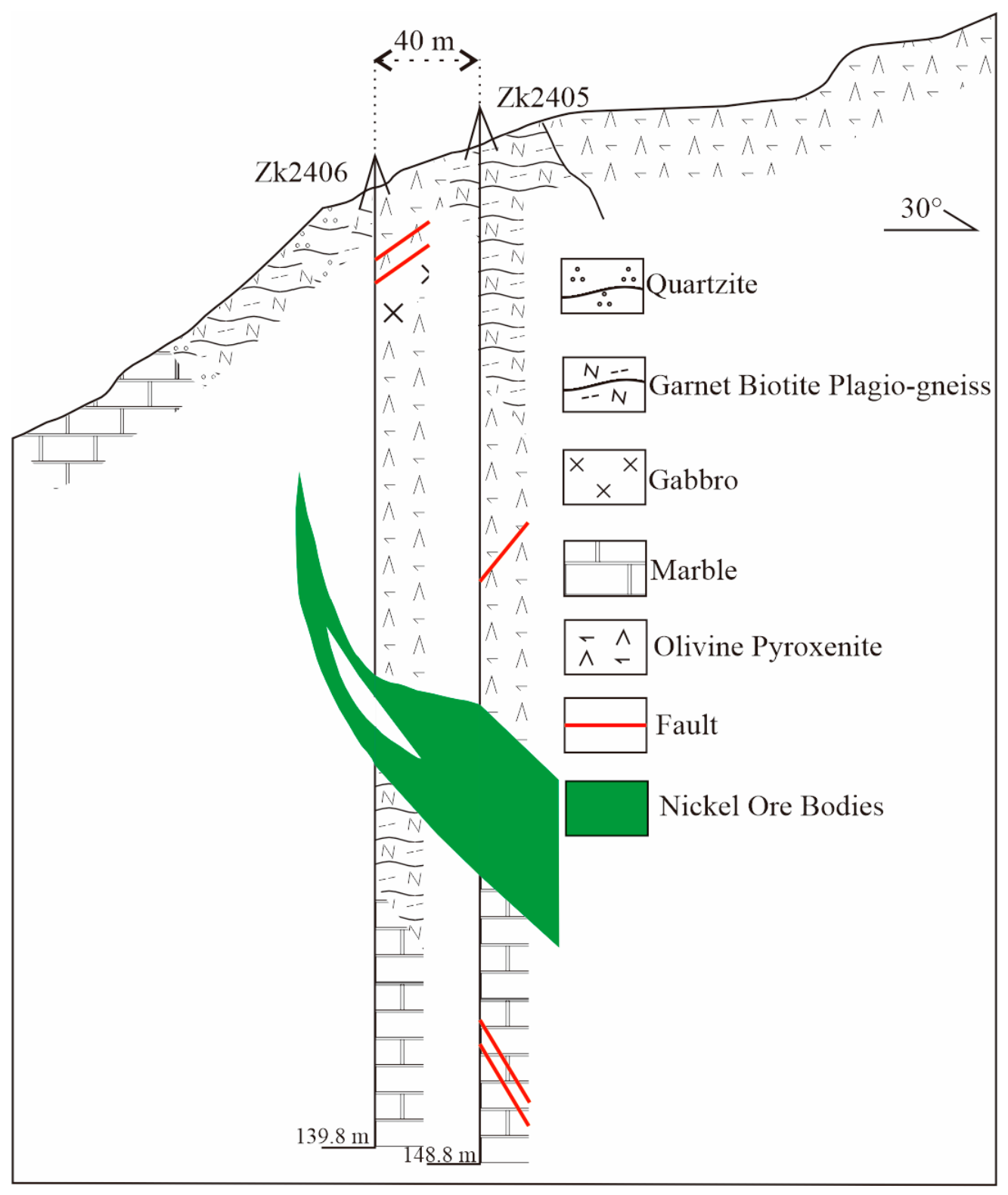 Magma Petrogenesis and Evolution of Ultramafic Rocks in the Daaobaogou ...