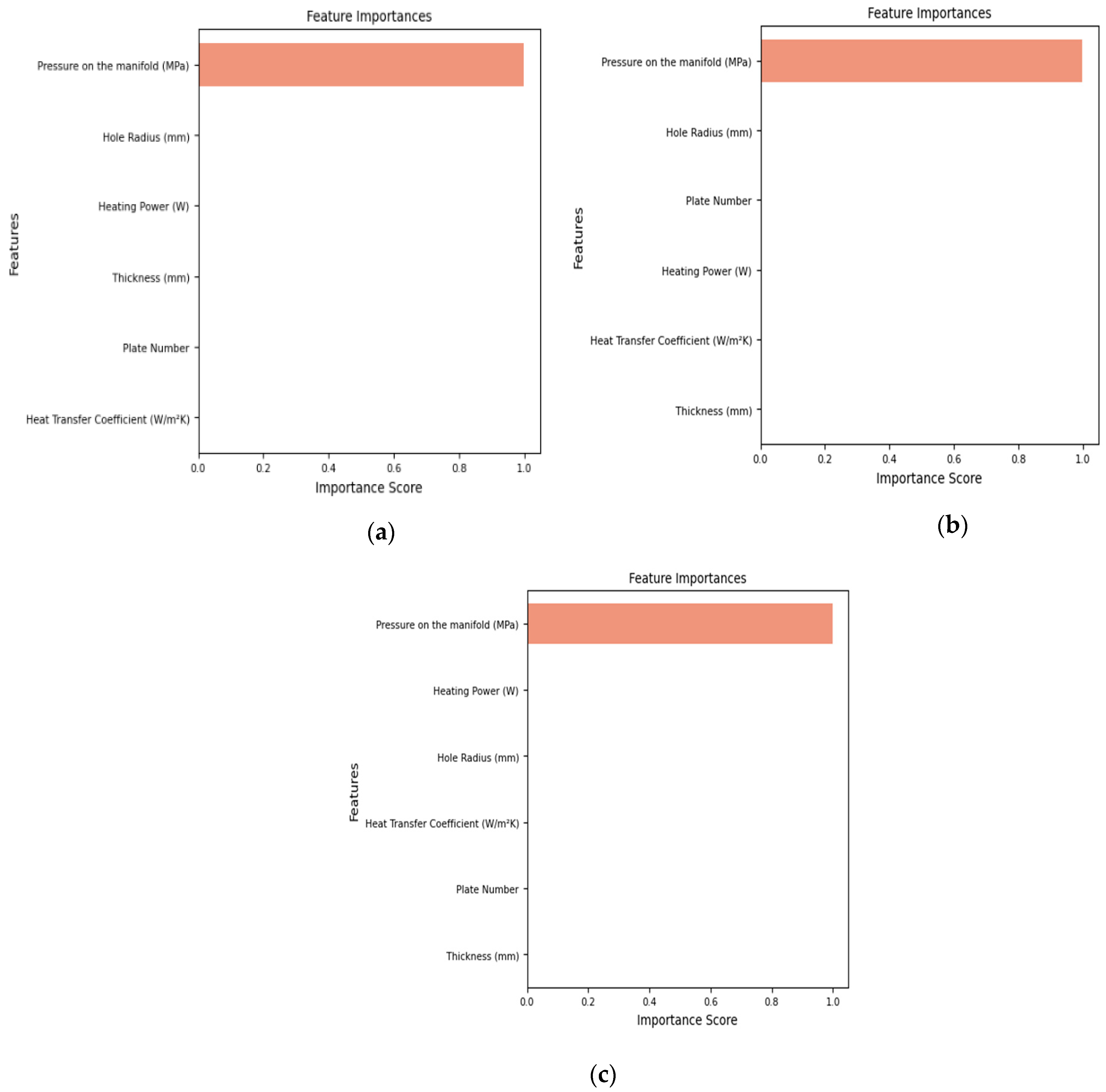 Artificial Intelligence-Driven Multiphysics Optimization and Data ...
