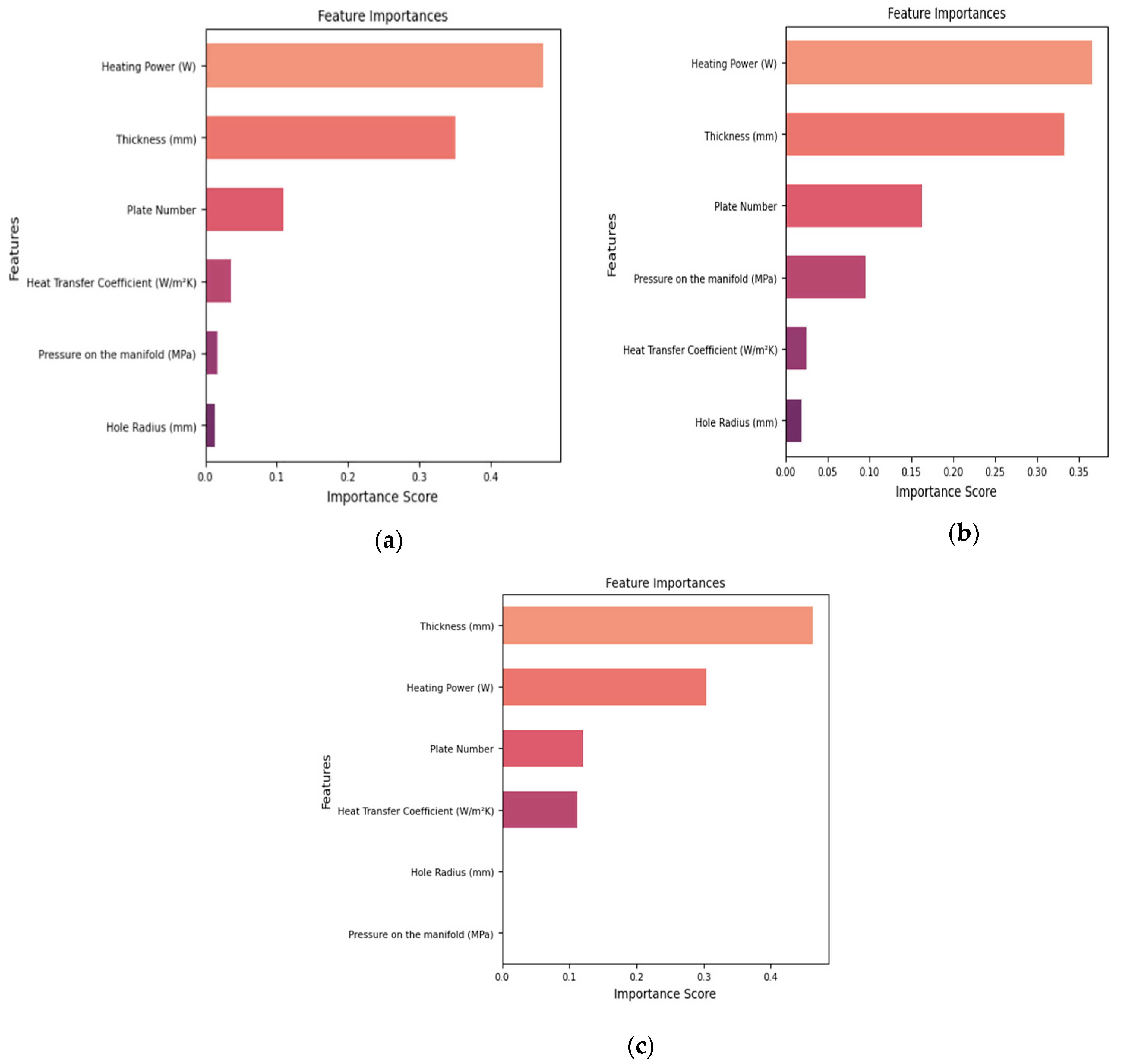Artificial Intelligence-Driven Multiphysics Optimization and Data ...