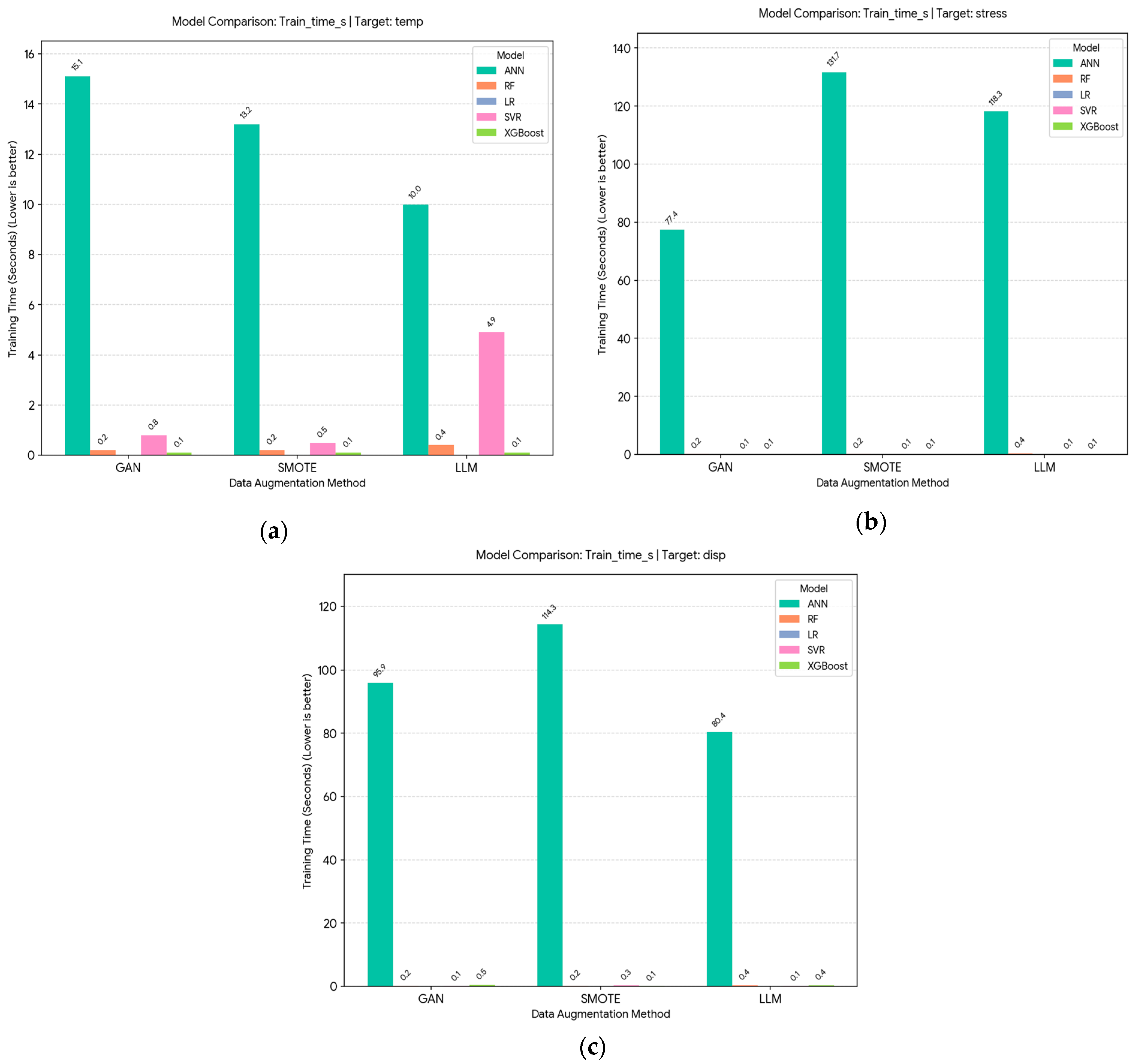 Artificial Intelligence-Driven Multiphysics Optimization and Data ...