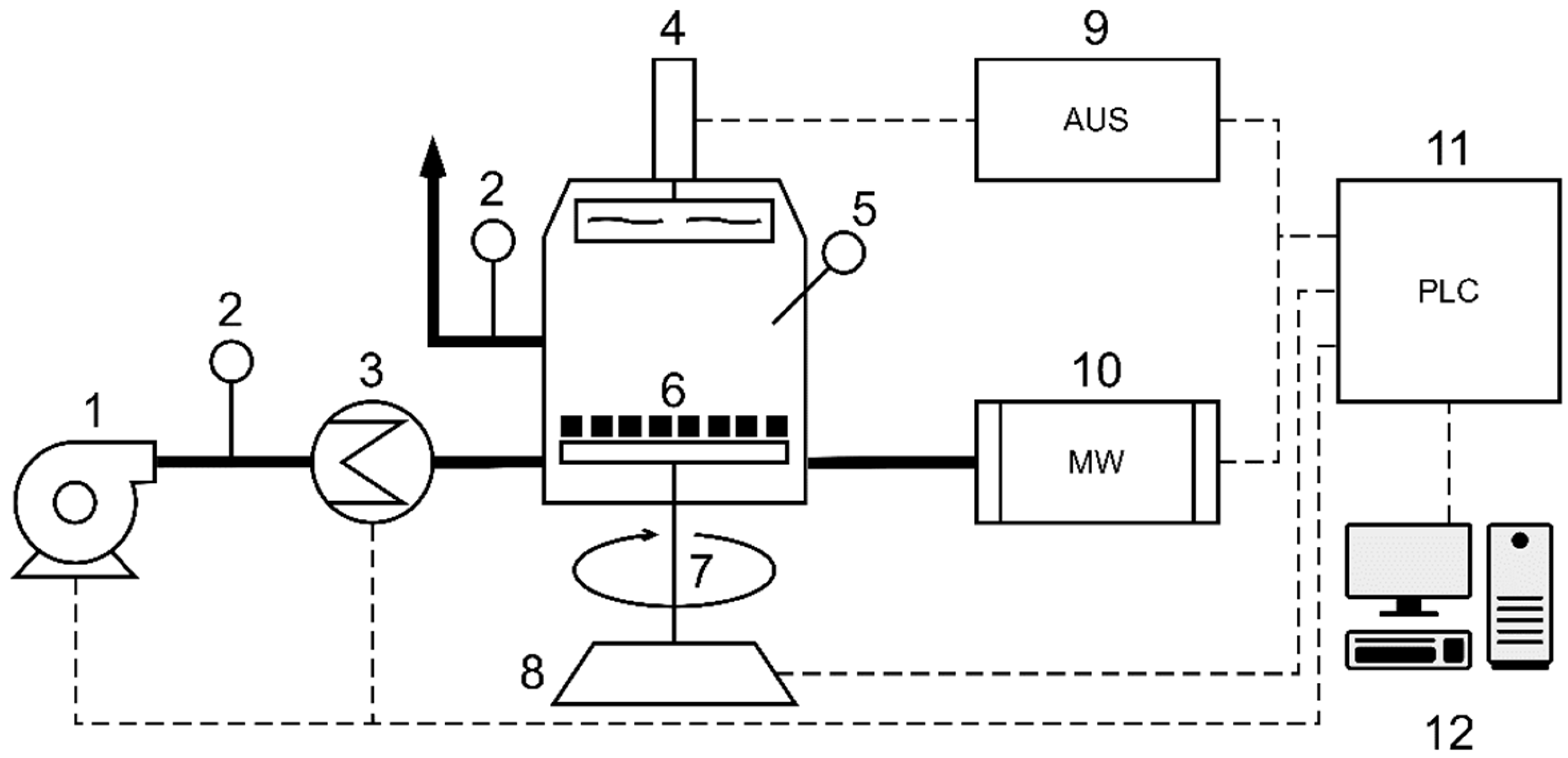 Convective Drying of Apple Peel as a Preservation Procedure in Fruit ...