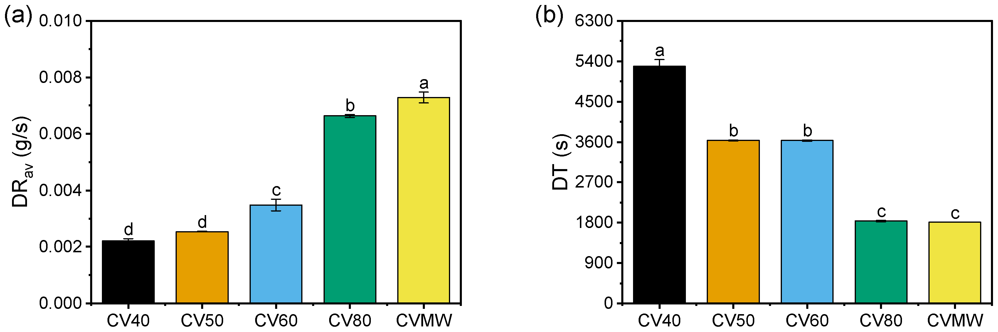 Convective Drying of Apple Peel as a Preservation Procedure in Fruit ...