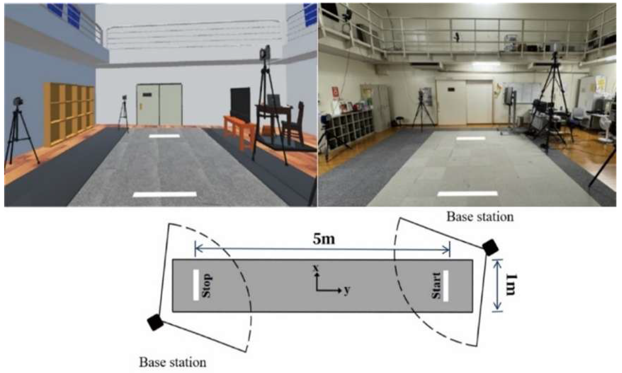 Virtual Reality-Induced Changes in Lower-Limb Kinematics During ...