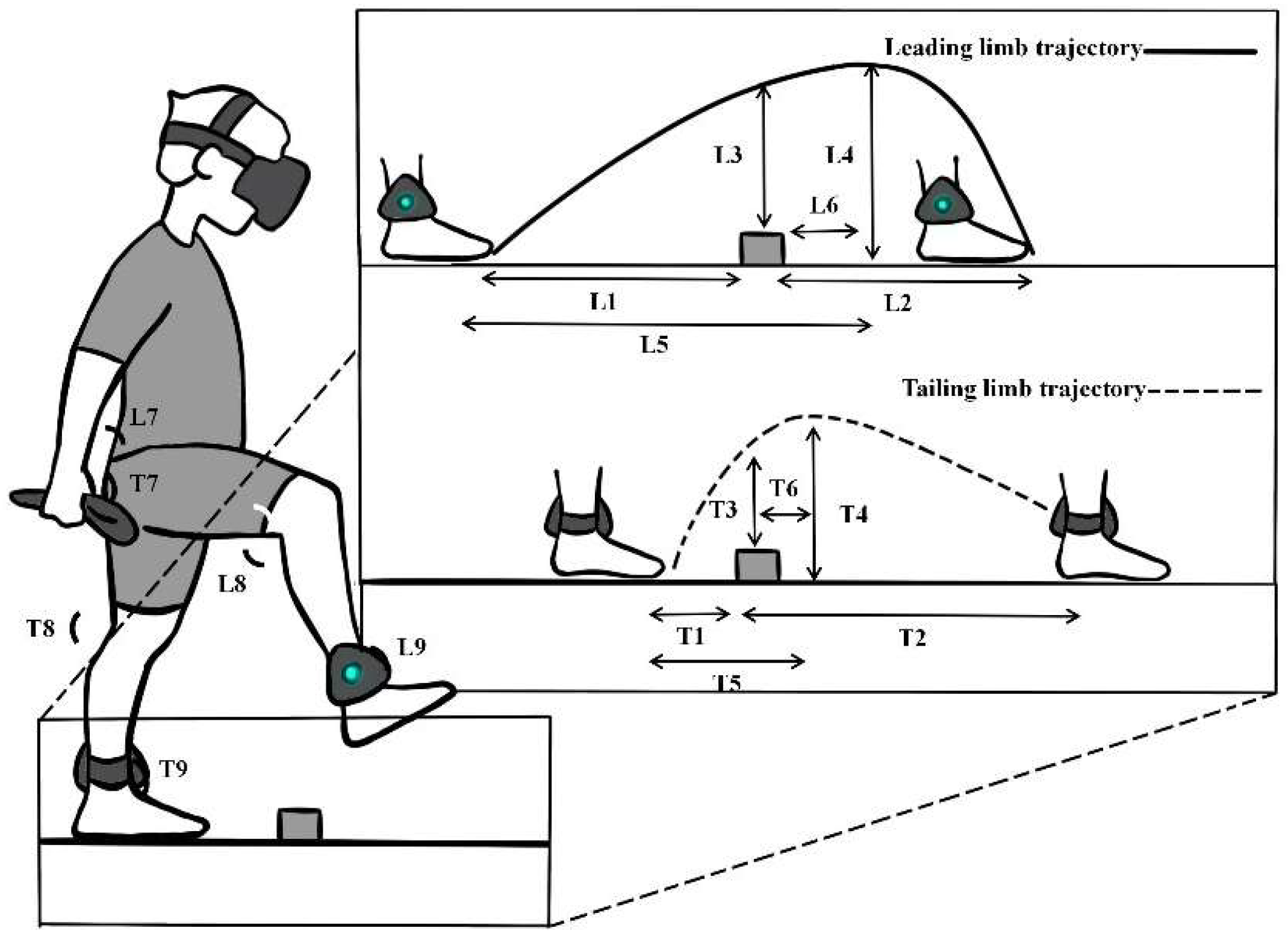 Virtual Reality-Induced Changes in Lower-Limb Kinematics During ...