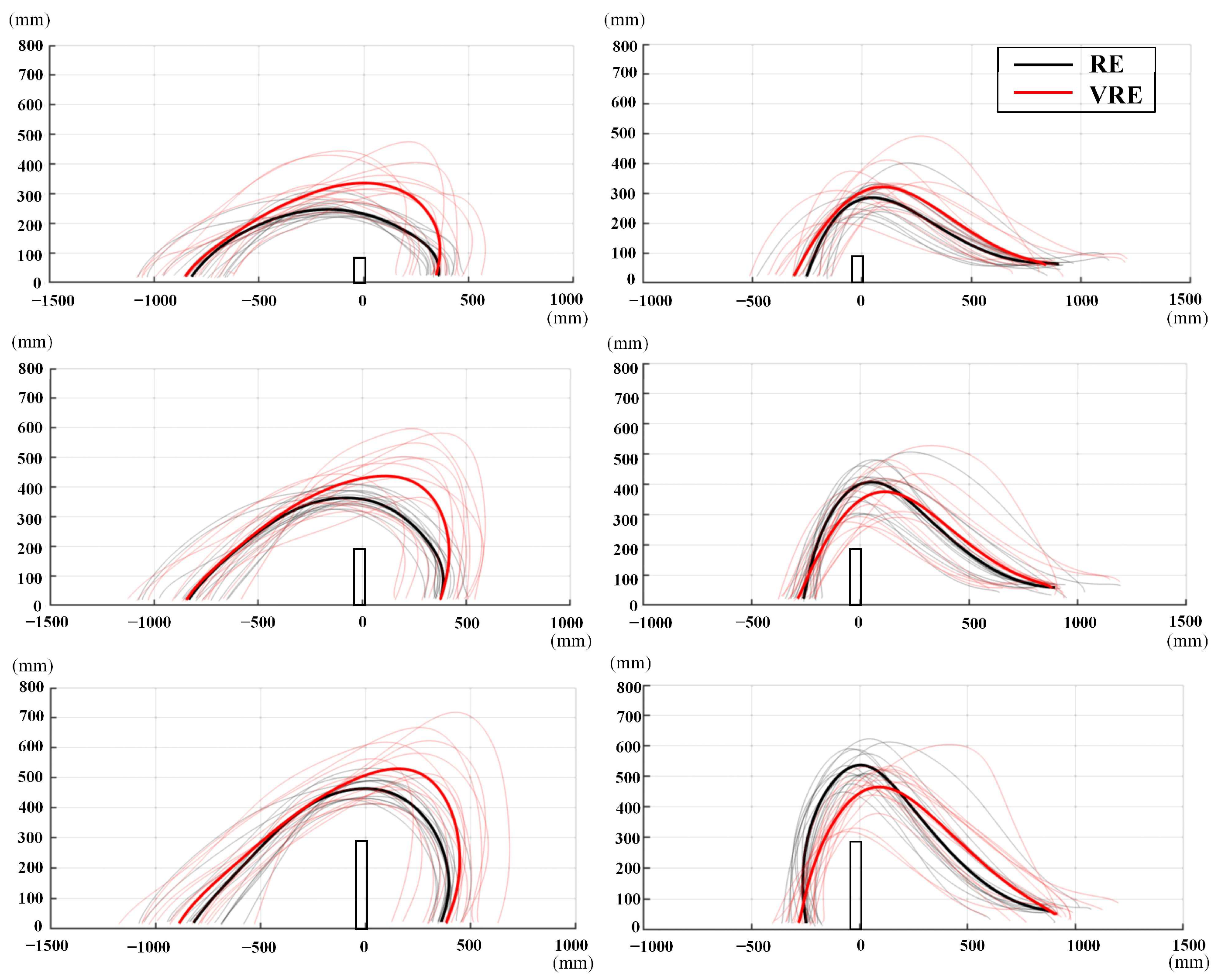 Virtual Reality-Induced Changes in Lower-Limb Kinematics During ...