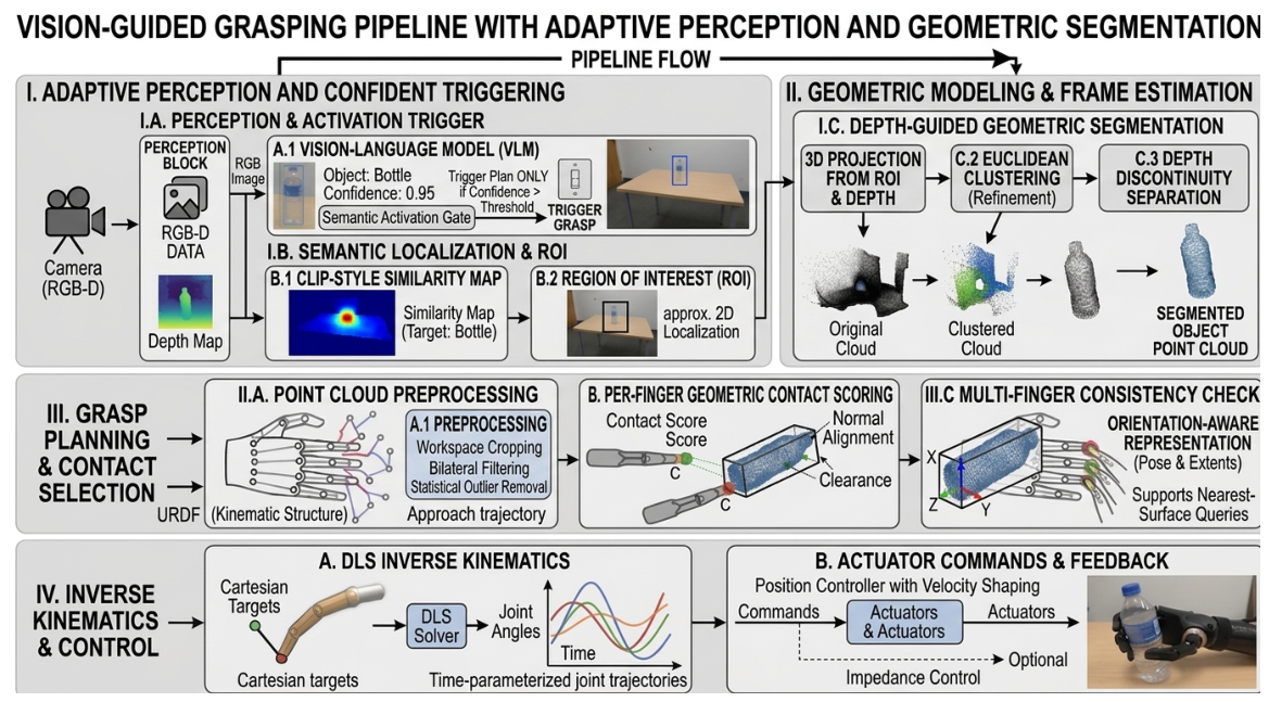 Per-Finger Prosthetic Grasp Planning Using Object-Aligned Bounding Box ...