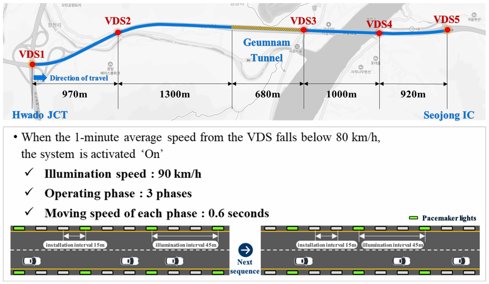 Before–After Evaluation of a Pacemaker System in a Highway Tunnel Using ...