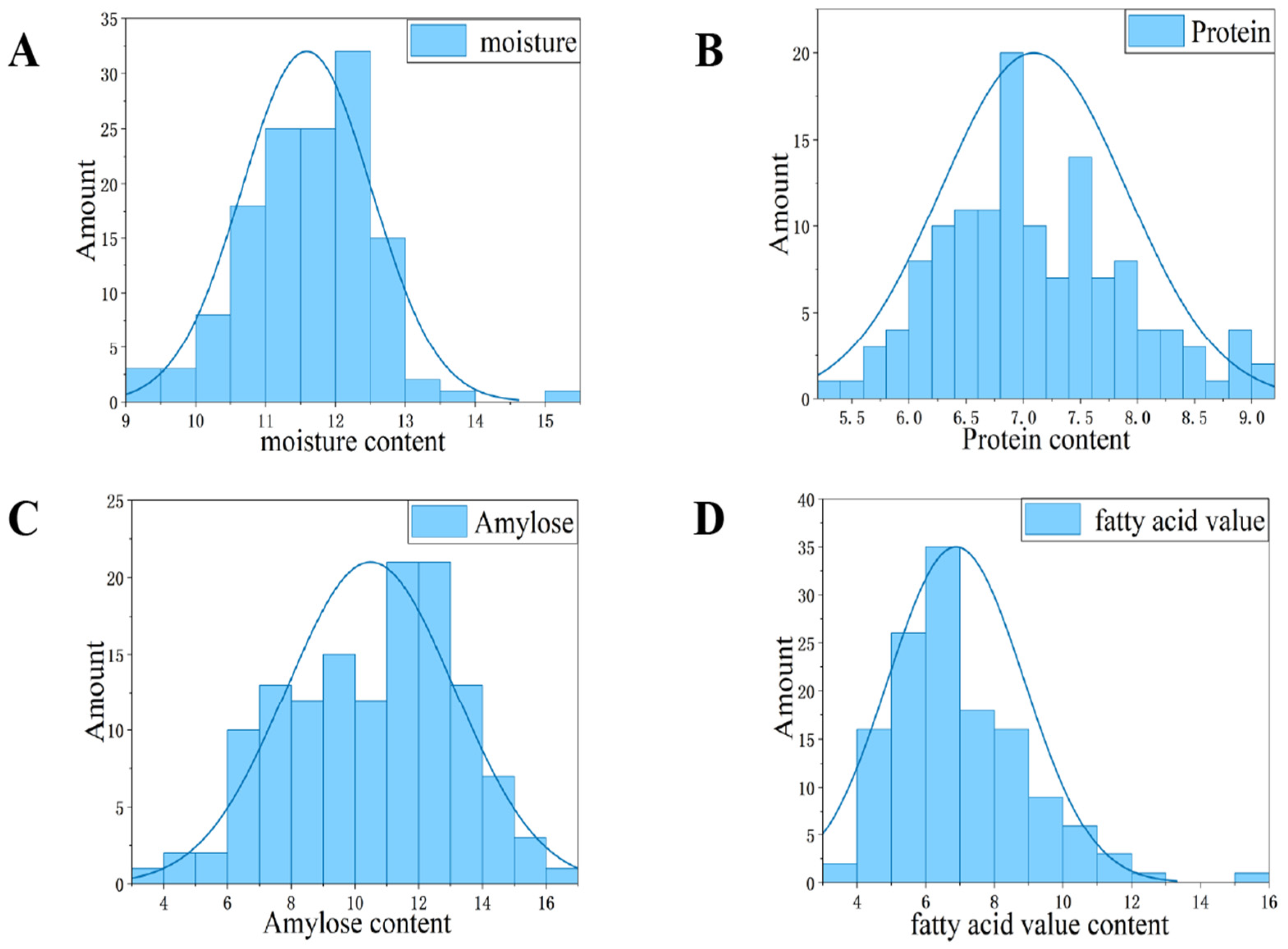 Near-Infrared Spectroscopy Combined with PLSR, Ridge Regression, and ...