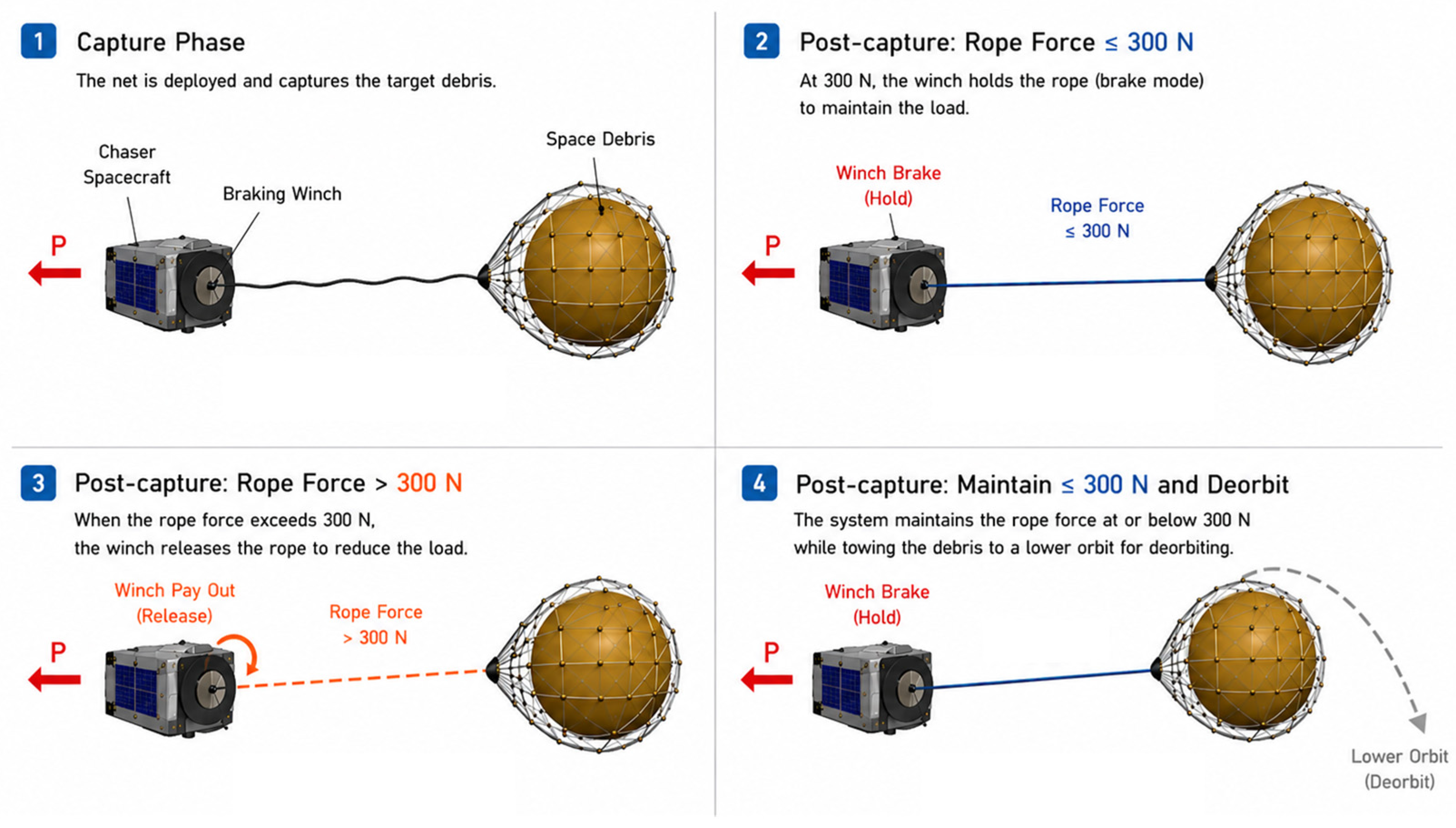 Design and Dynamic Analysis of a Tethered-Net-Based Space Debris ...