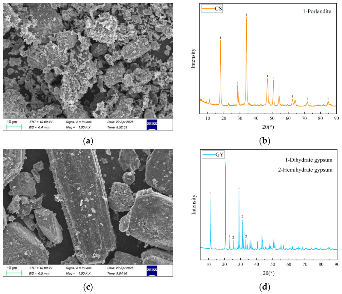 Optimization of Industrial Solid Waste Composite Solidification for ...