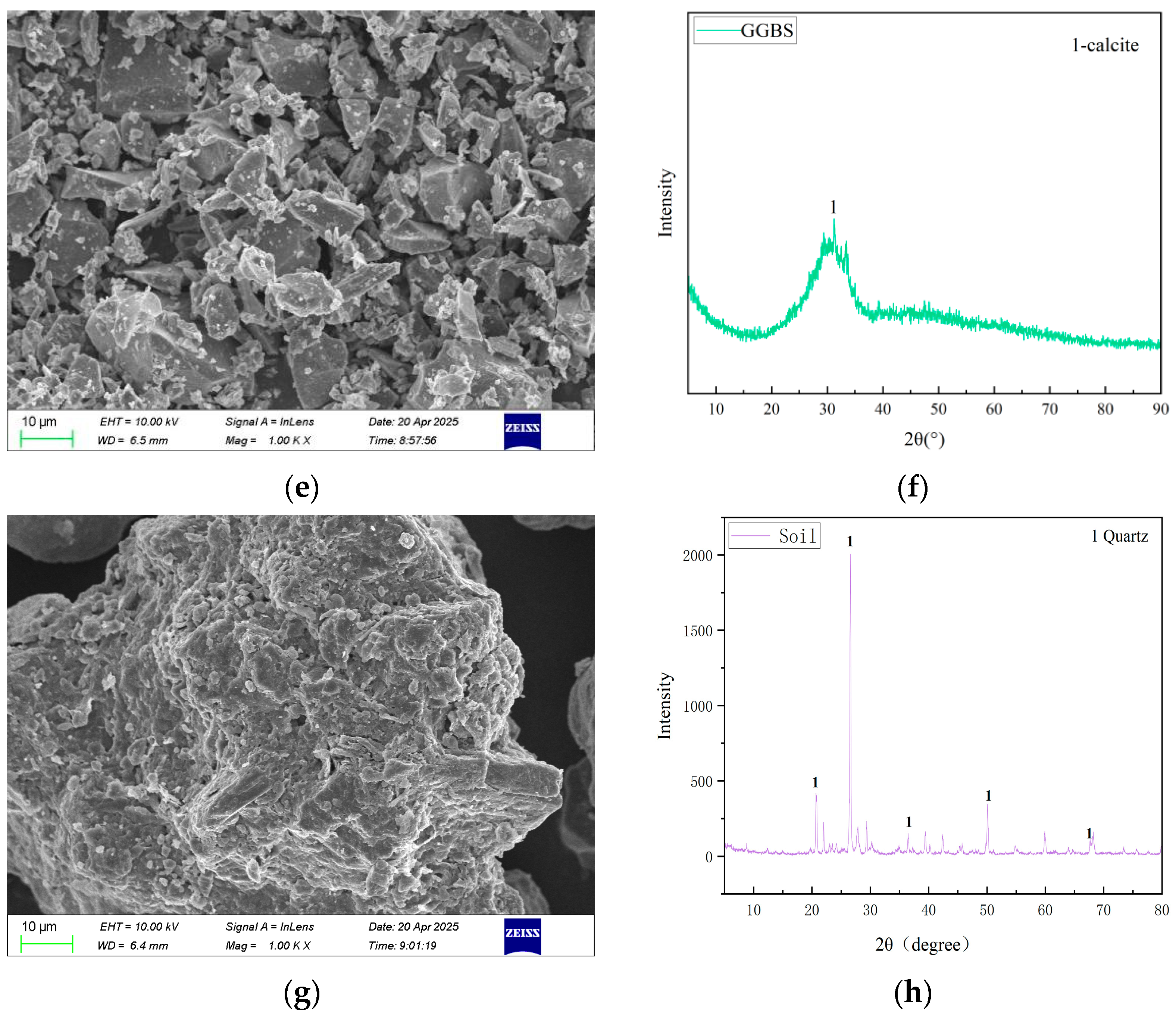 Optimization of Industrial Solid Waste Composite Solidification for ...