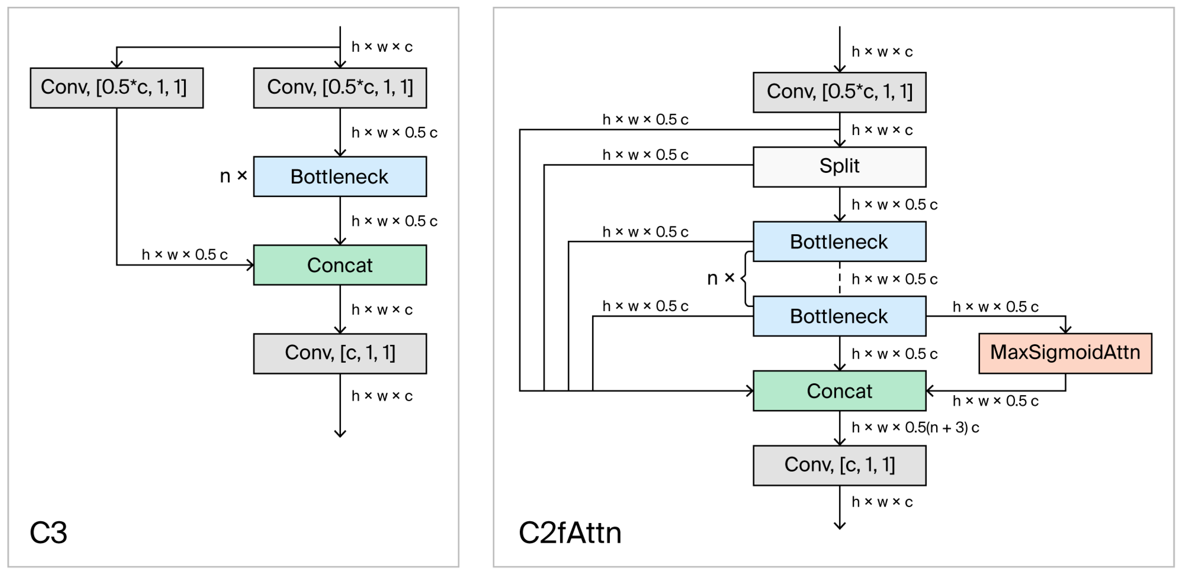 S-Drone-YOLO: A Parameter-Efficient P2-Guided Quality-Aware YOLO ...
