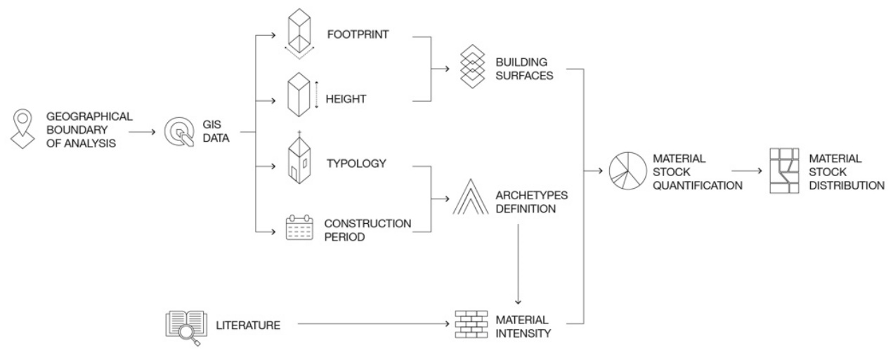 Promoting Circular Design in the Built Environment: Insights from the ...