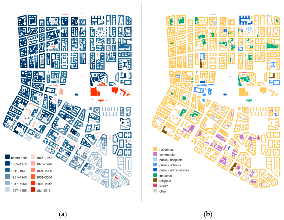 Promoting Circular Design in the Built Environment: Insights from the ...