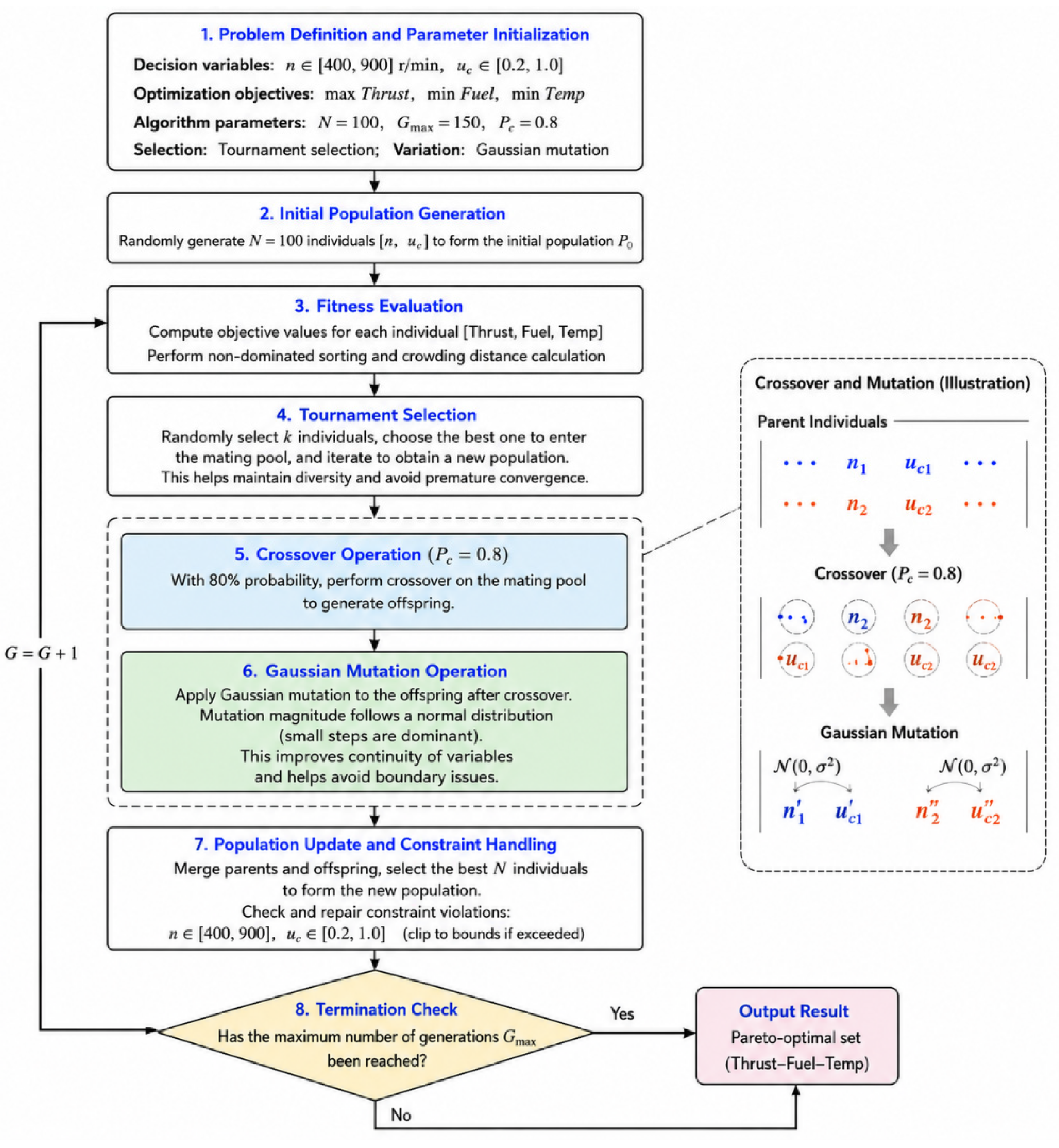 Fuel-Saving Control Strategy for Tugboats Based on Multi-Objective ...