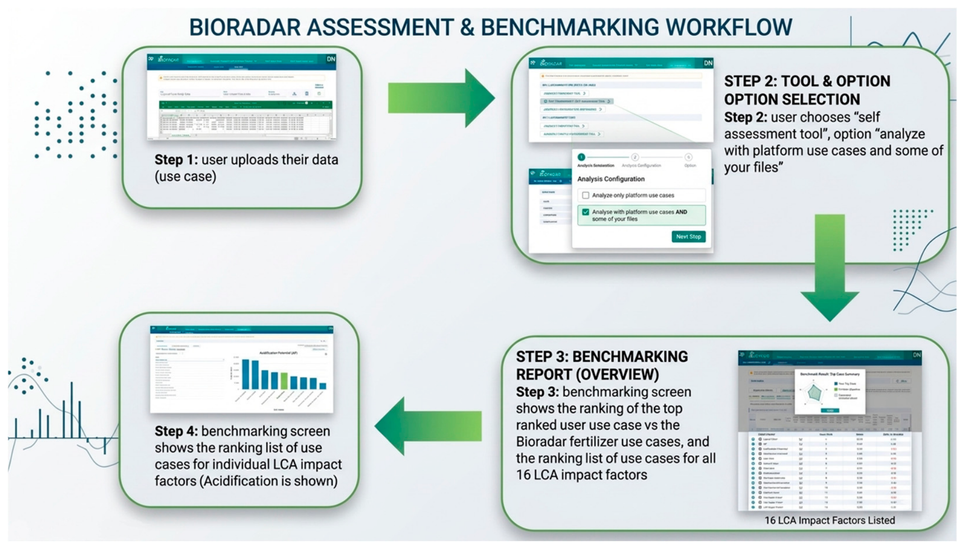 Online Digital Tools for Expert Assisted Self-Evaluation of ...
