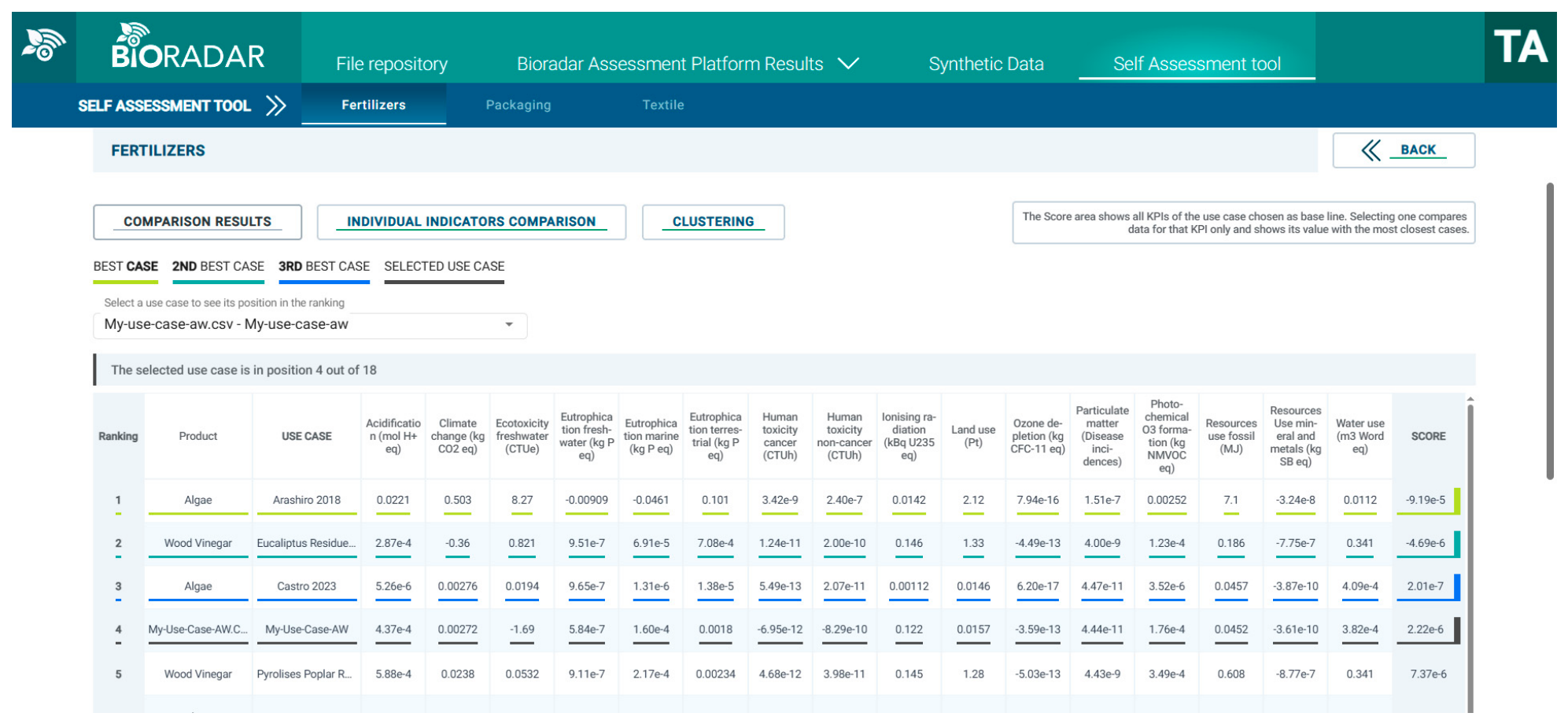 Online Digital Tools for Expert Assisted Self-Evaluation of ...