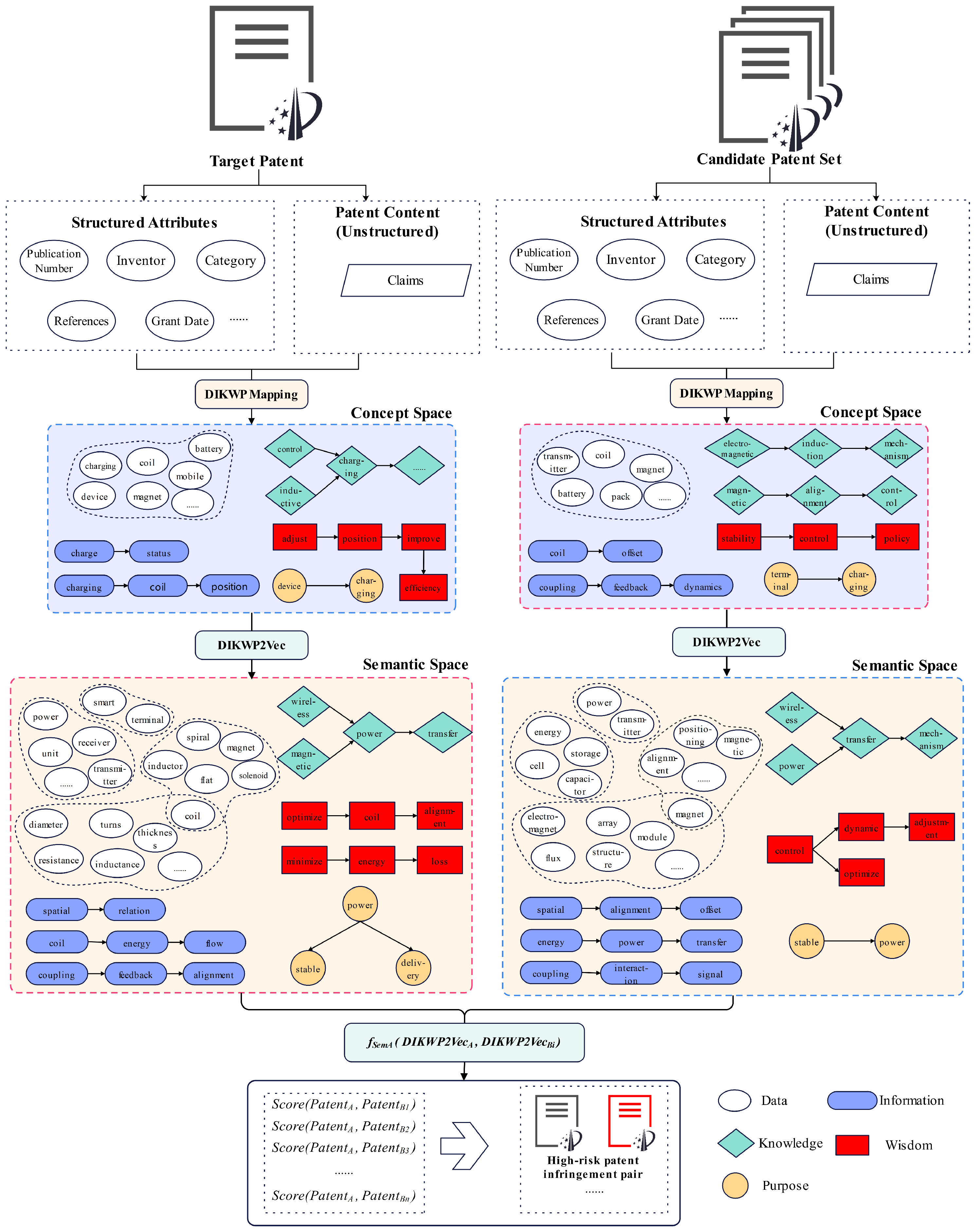 DIKWP-Guided Semantic Modeling of Intellectual Property Reasoning for ...